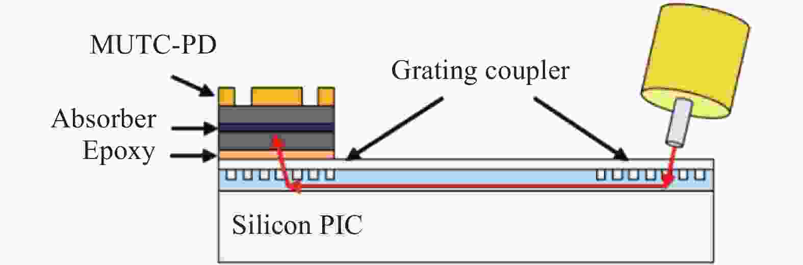 Photodetectors In Optical Communication at Eugene Mash blog