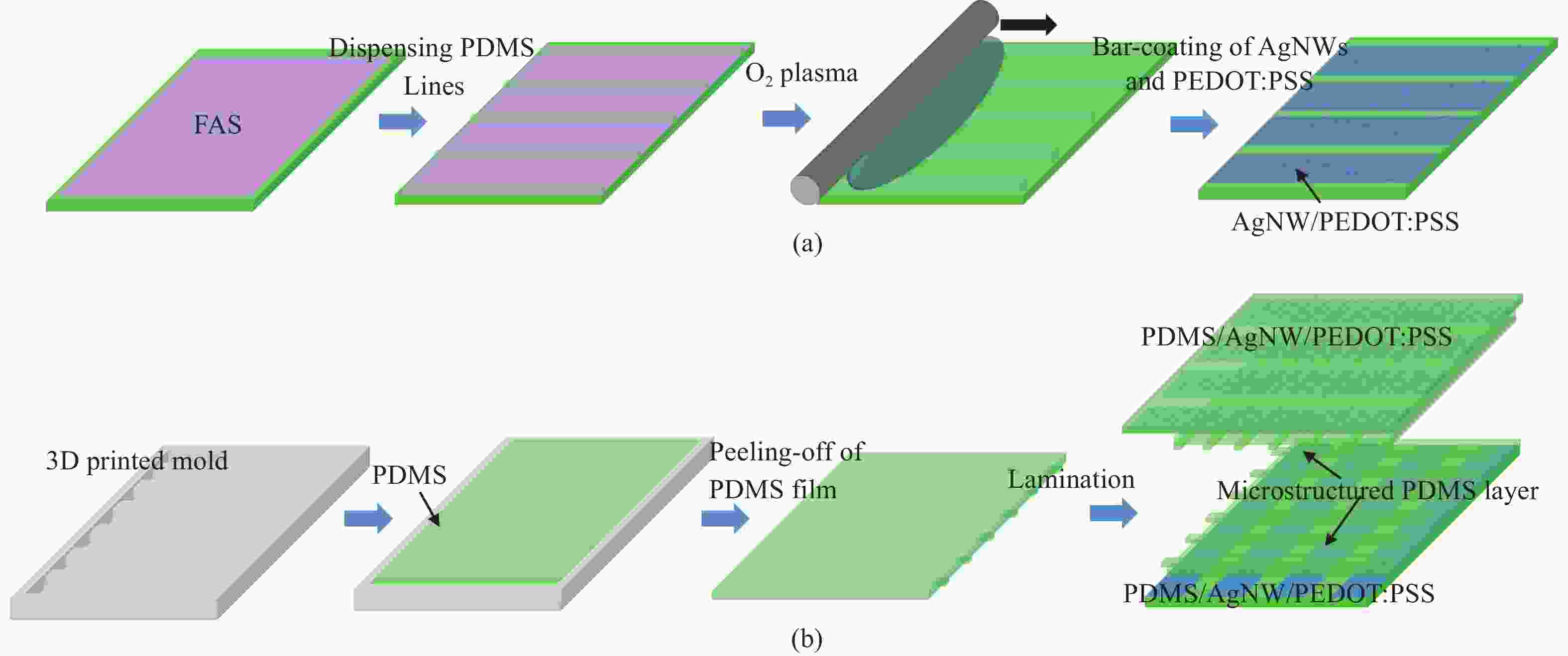 Silver nanowire/polymer composite soft conductive film fabricated by ...