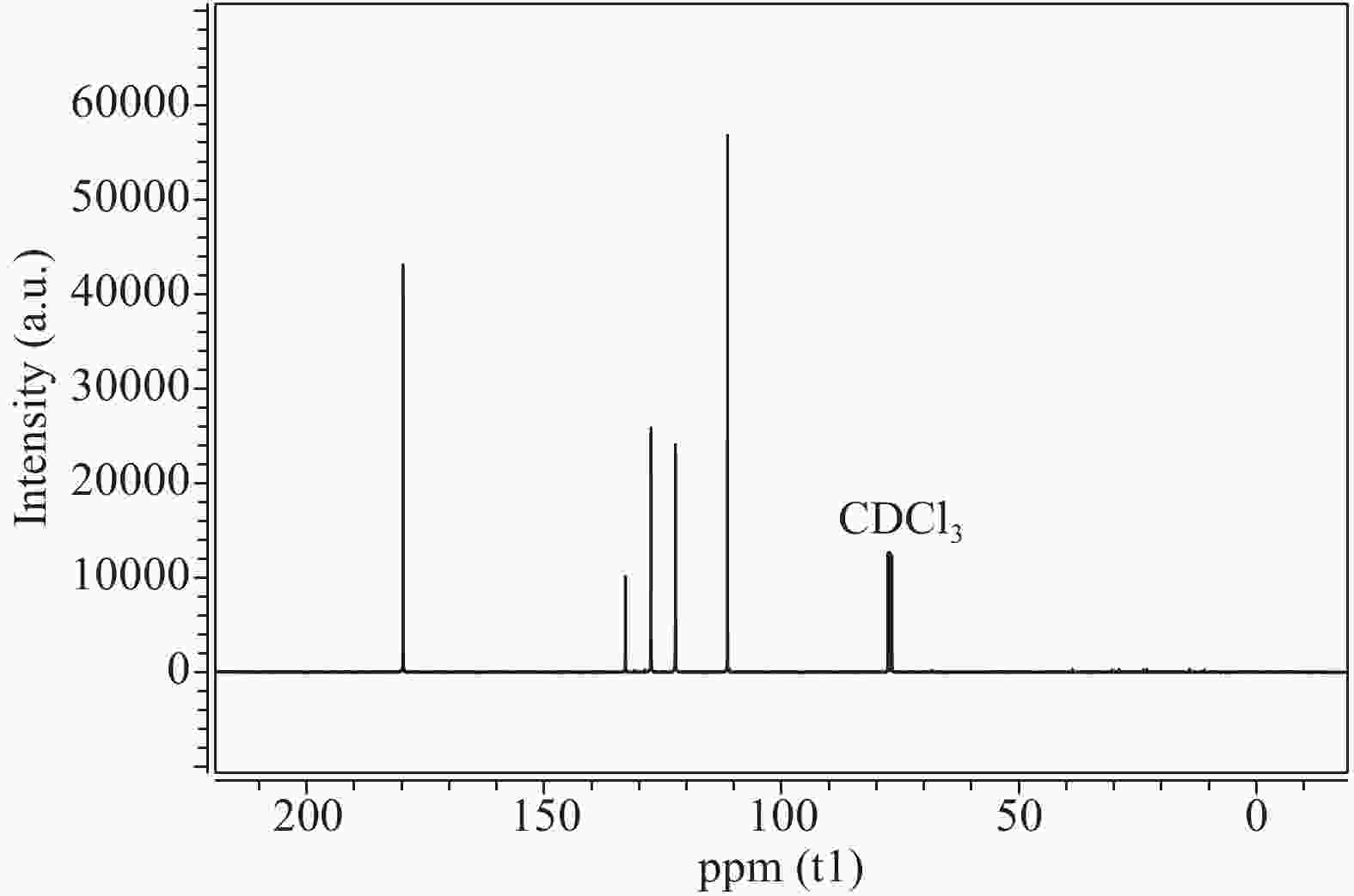 Synthesis and characterization of poly (2,5-diyl pyrrole-2-pyrrolyl ...