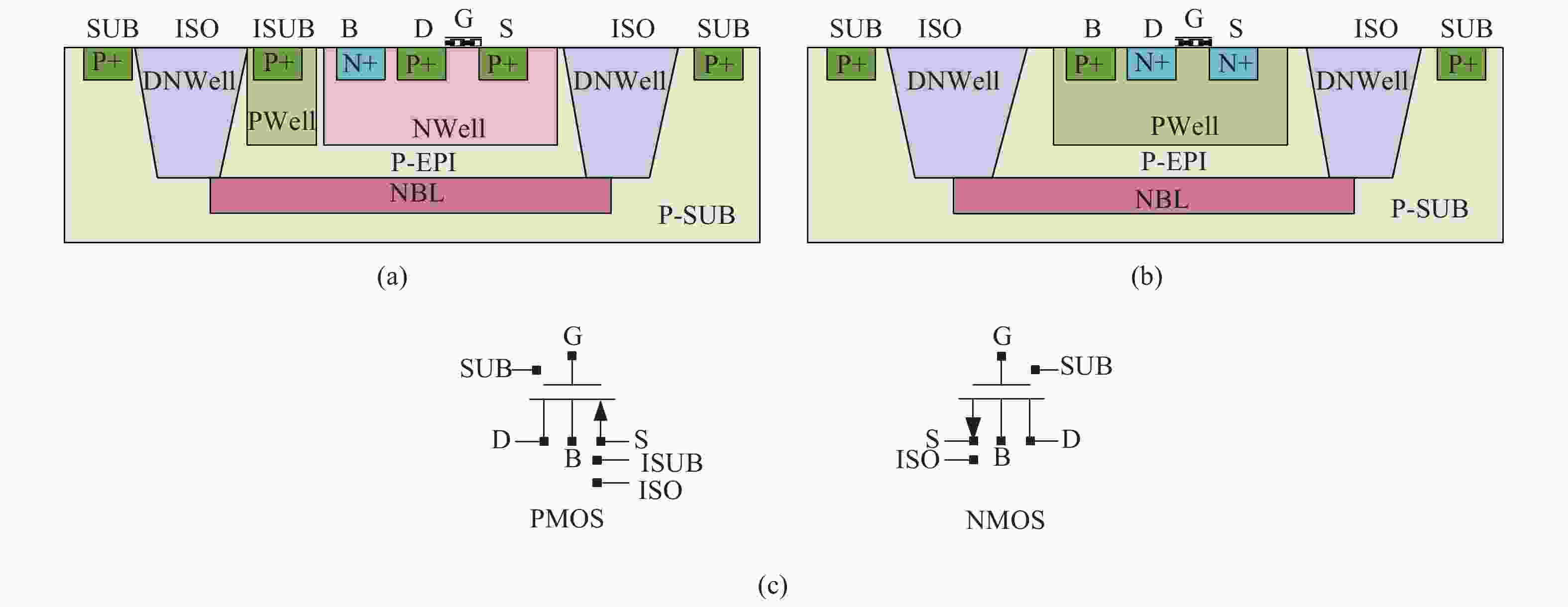 A high-efficiency charge pump in BCD process for implantable medical ...