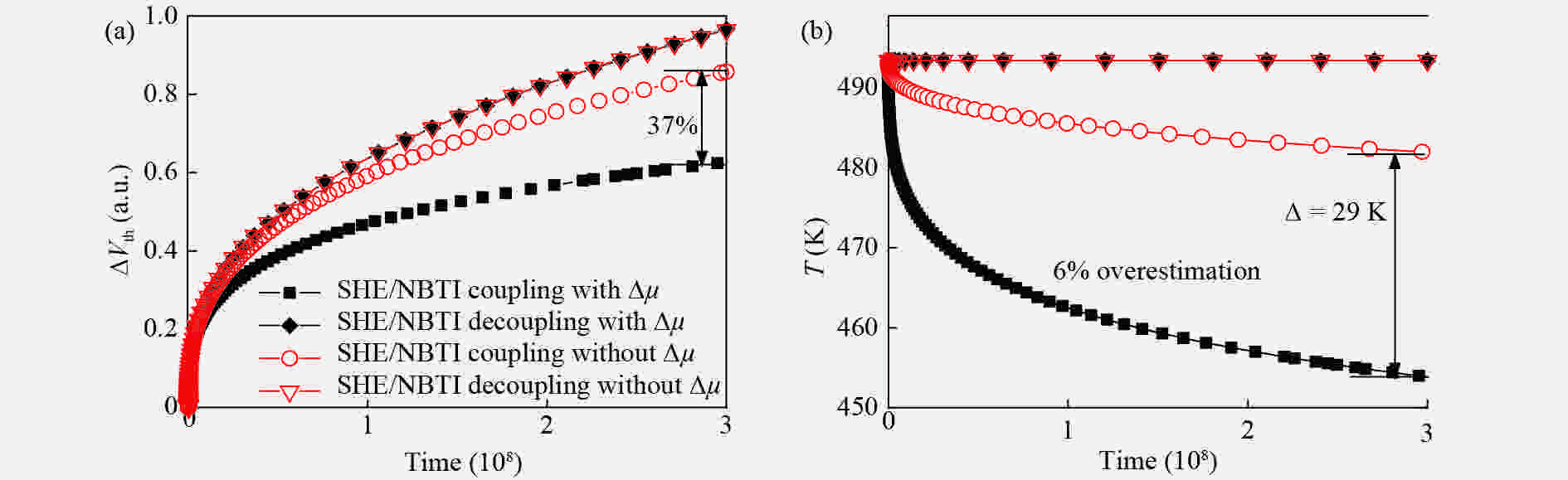 Model of NBTI combined with mobility degradation