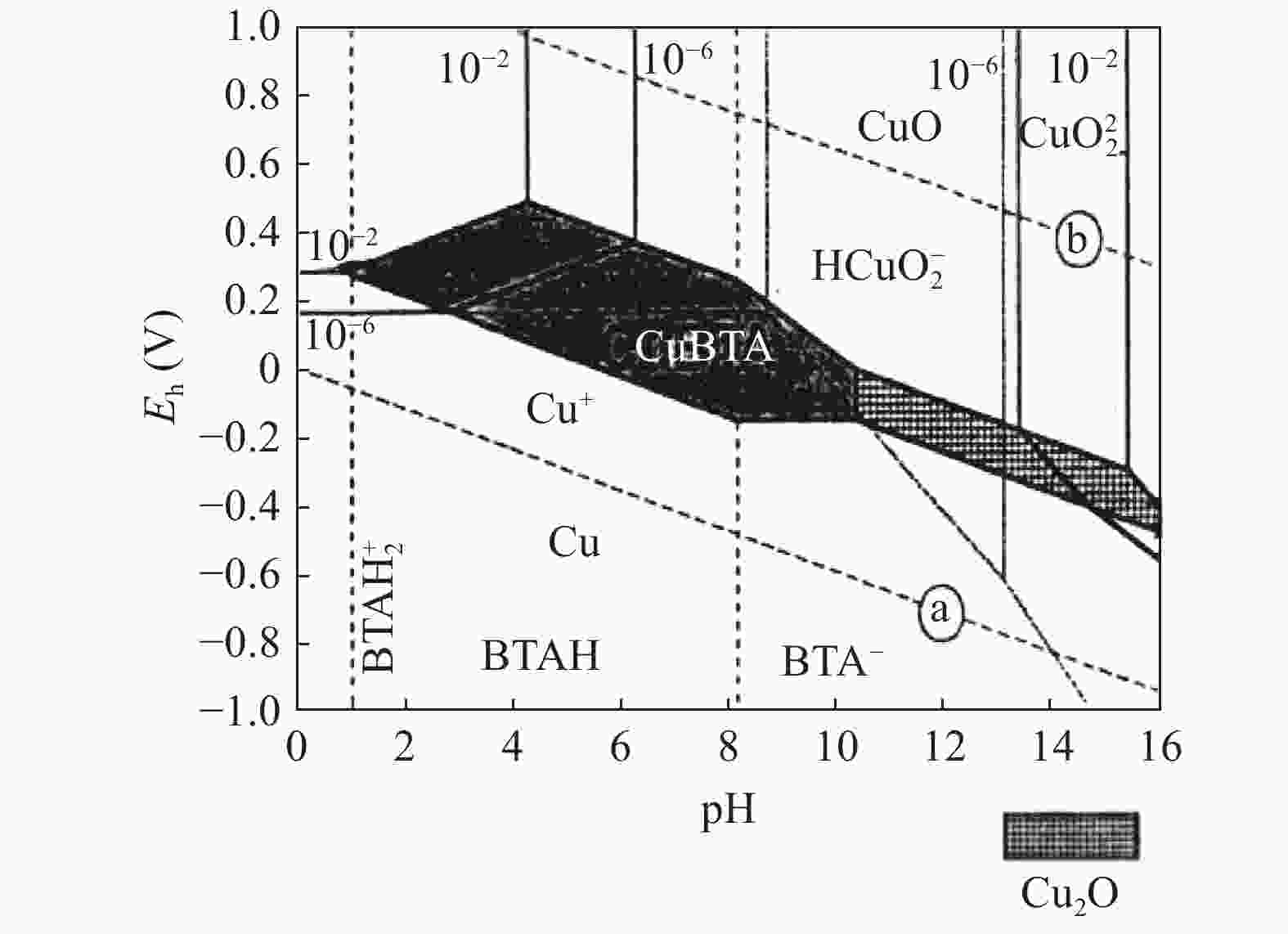 Effect of organic amine alkali and inorganic alkali on benzotriazole ...