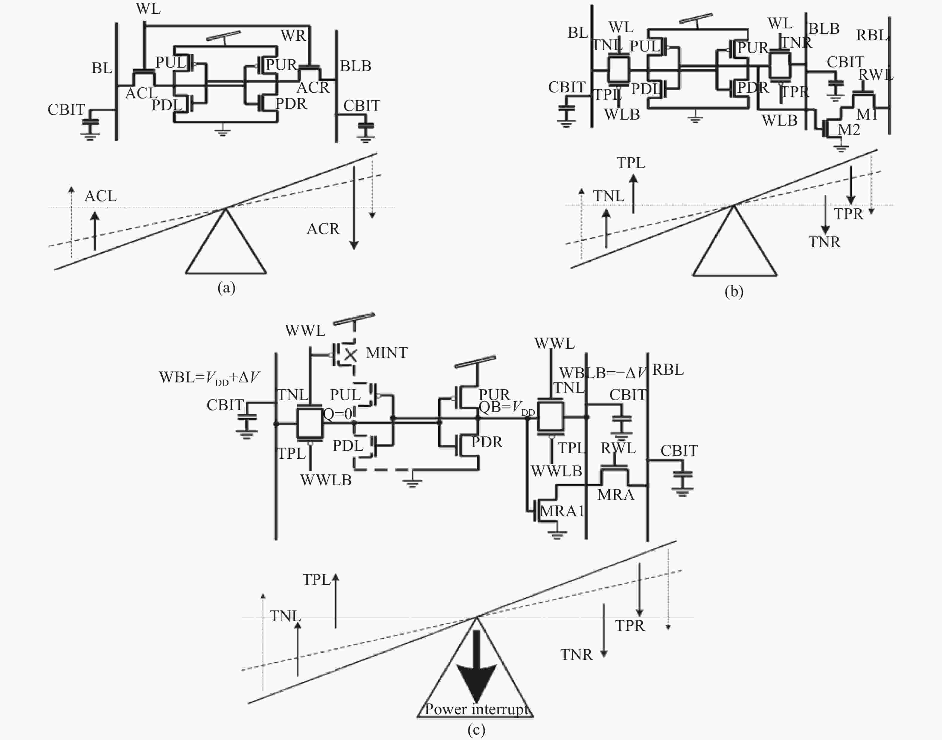 A boosted negative bit-line SRAM with write-assisted cell in 45 nm CMOS ...