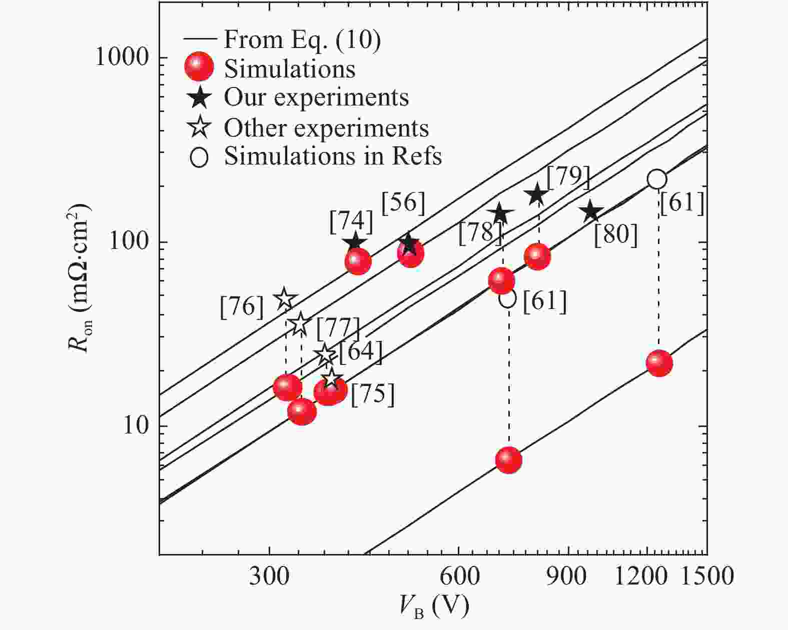 Concept and design of super junction devices