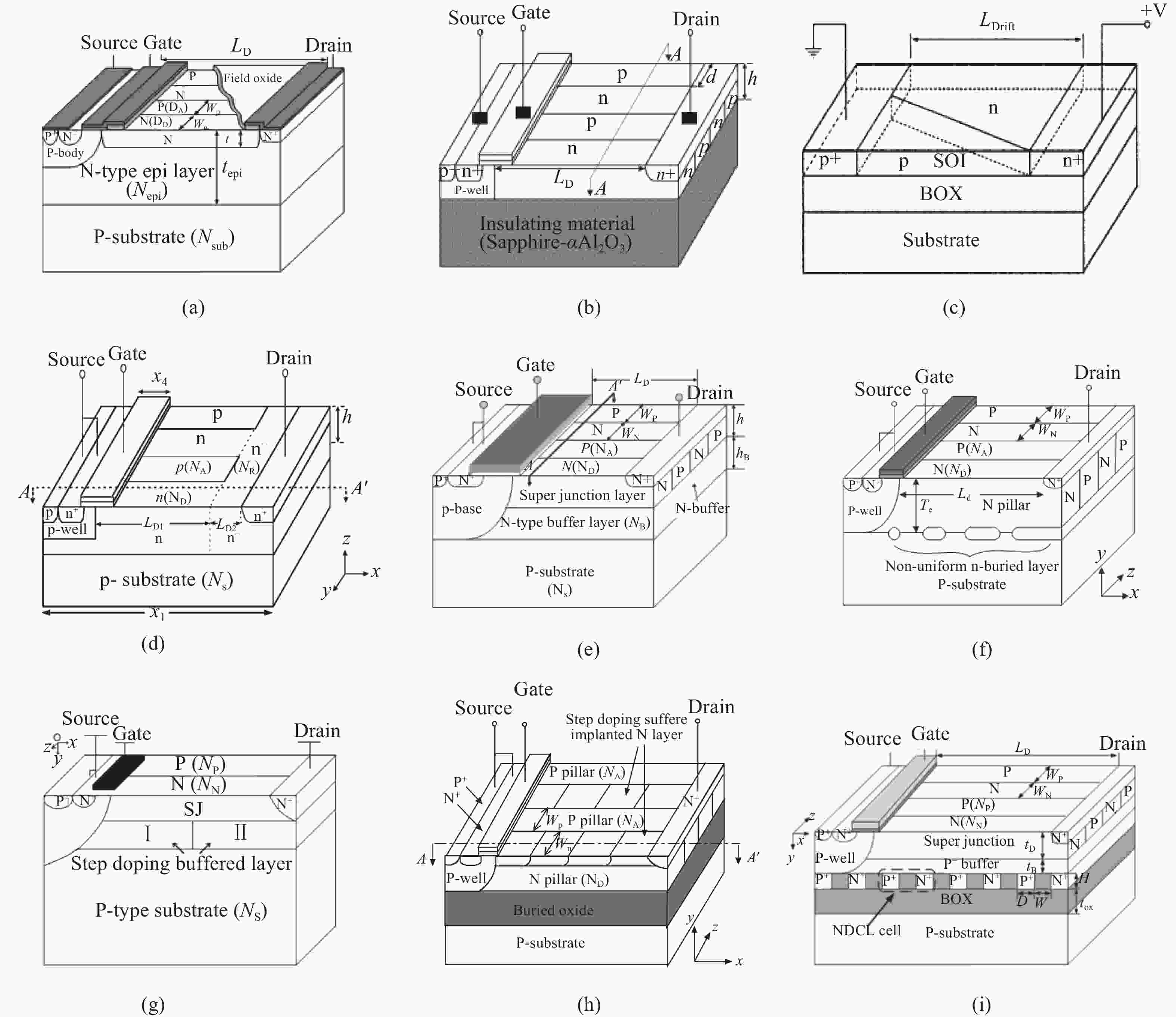 Concept and design of super junction devices