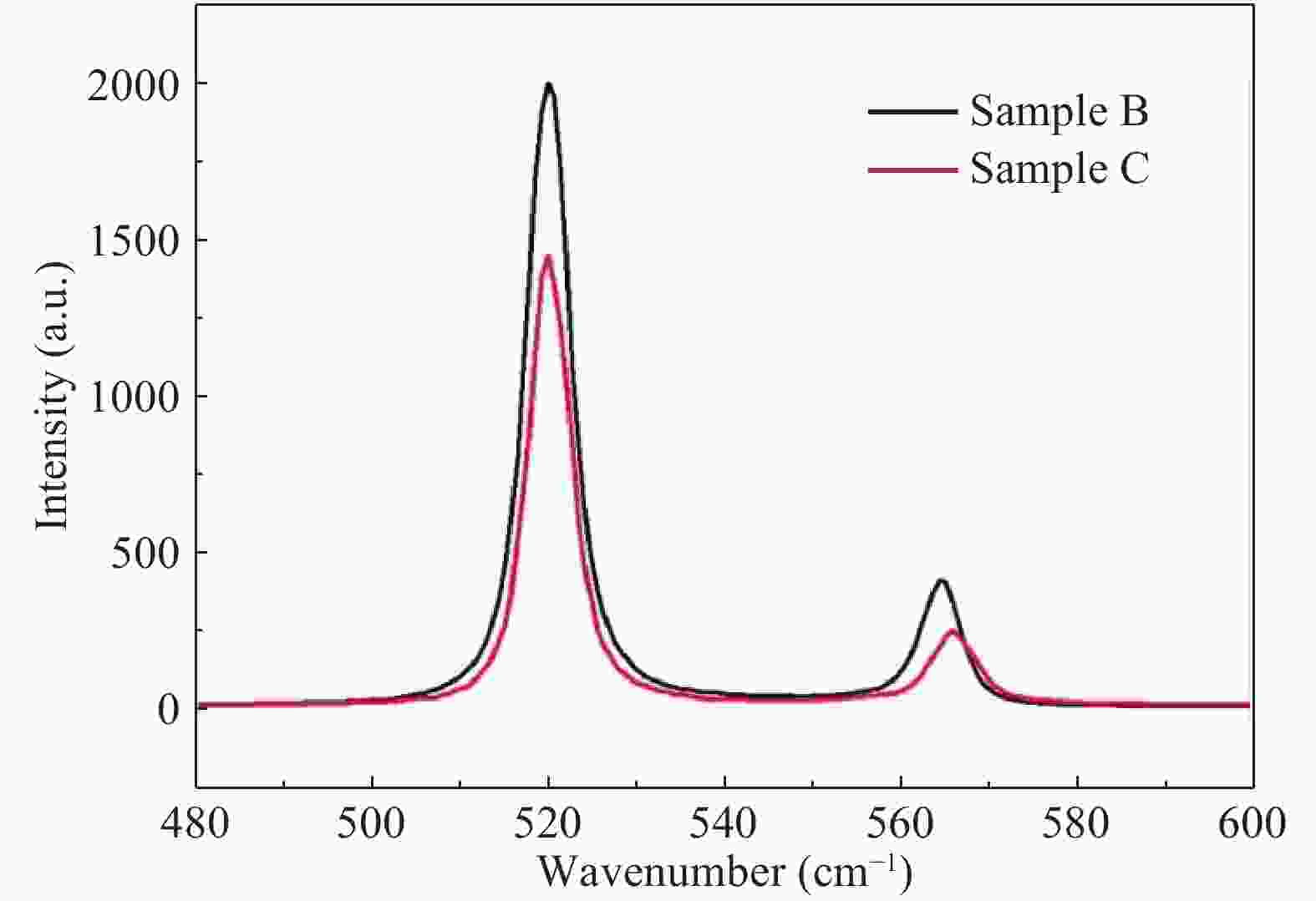 Analysis of the growth of GaN epitaxy on silicon