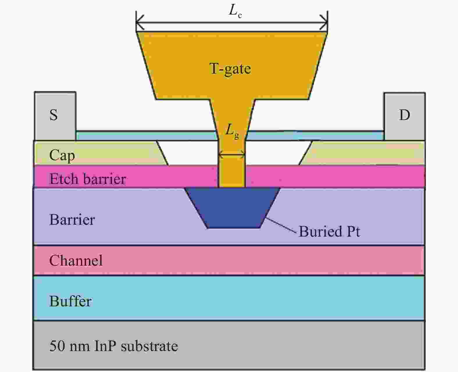 An improved large signal model of InP HEMTs