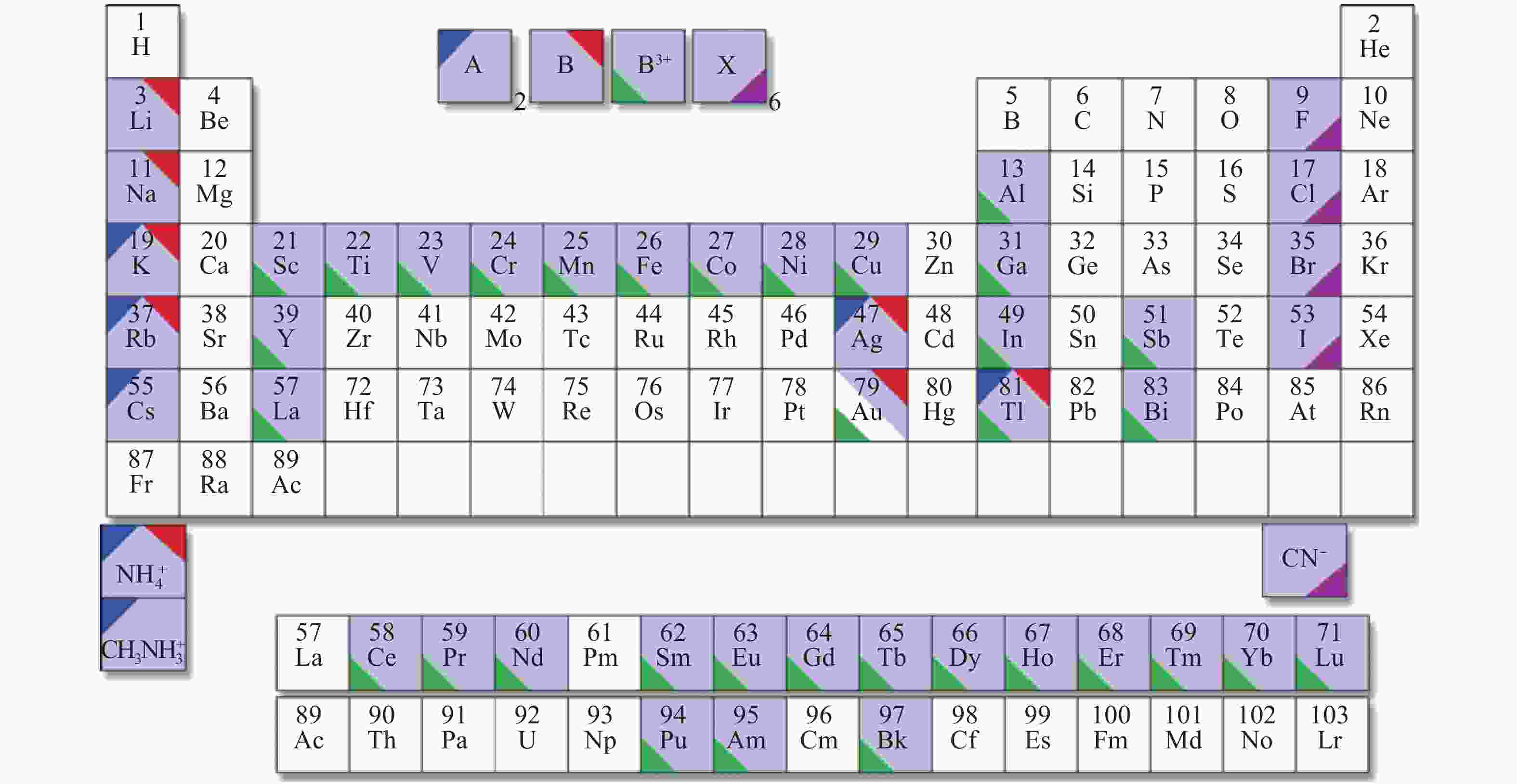 Recent progress in Pb-free stable inorganic double halide perovskites
