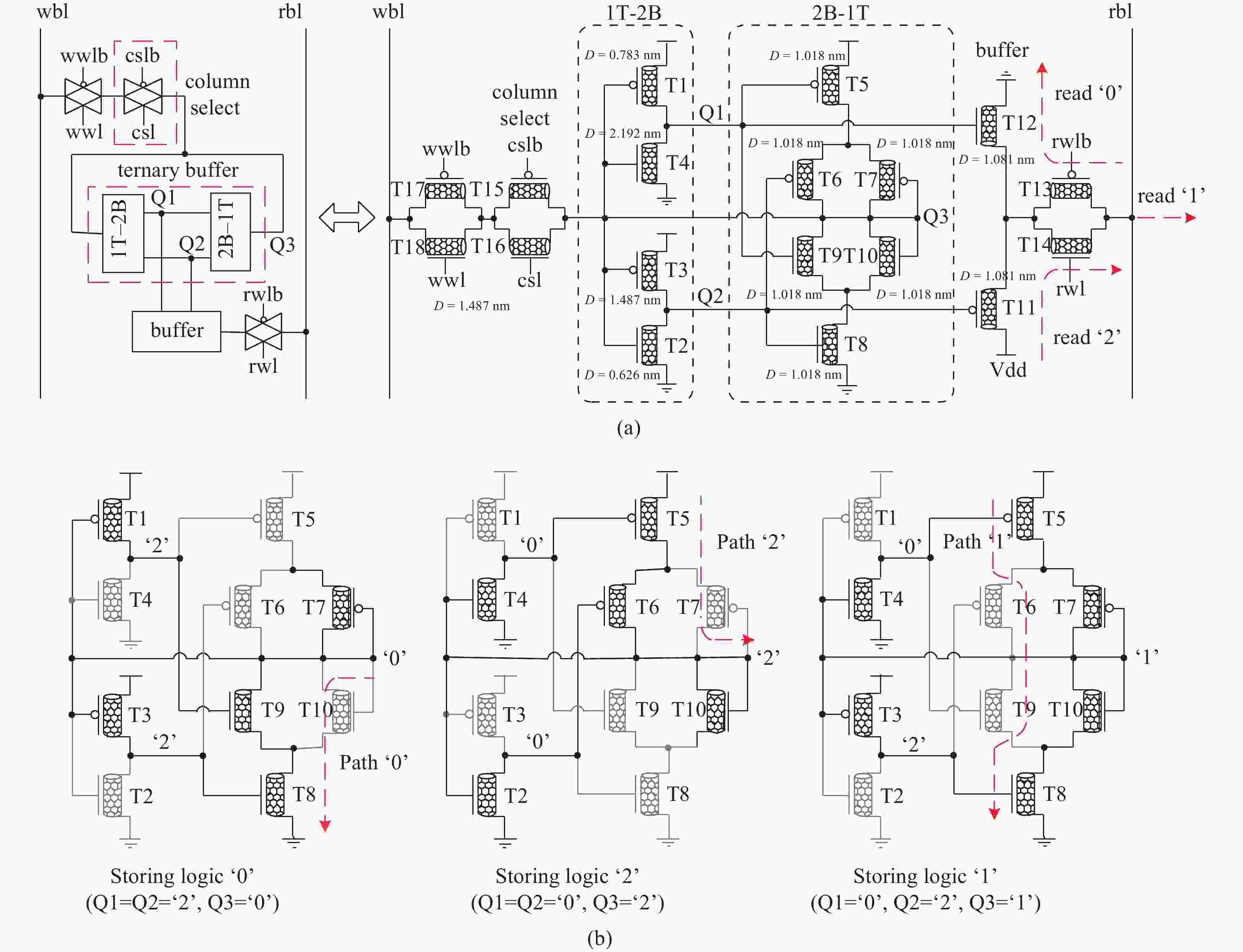 A low standby-power fast carbon nanotube ternary SRAM cell with ...