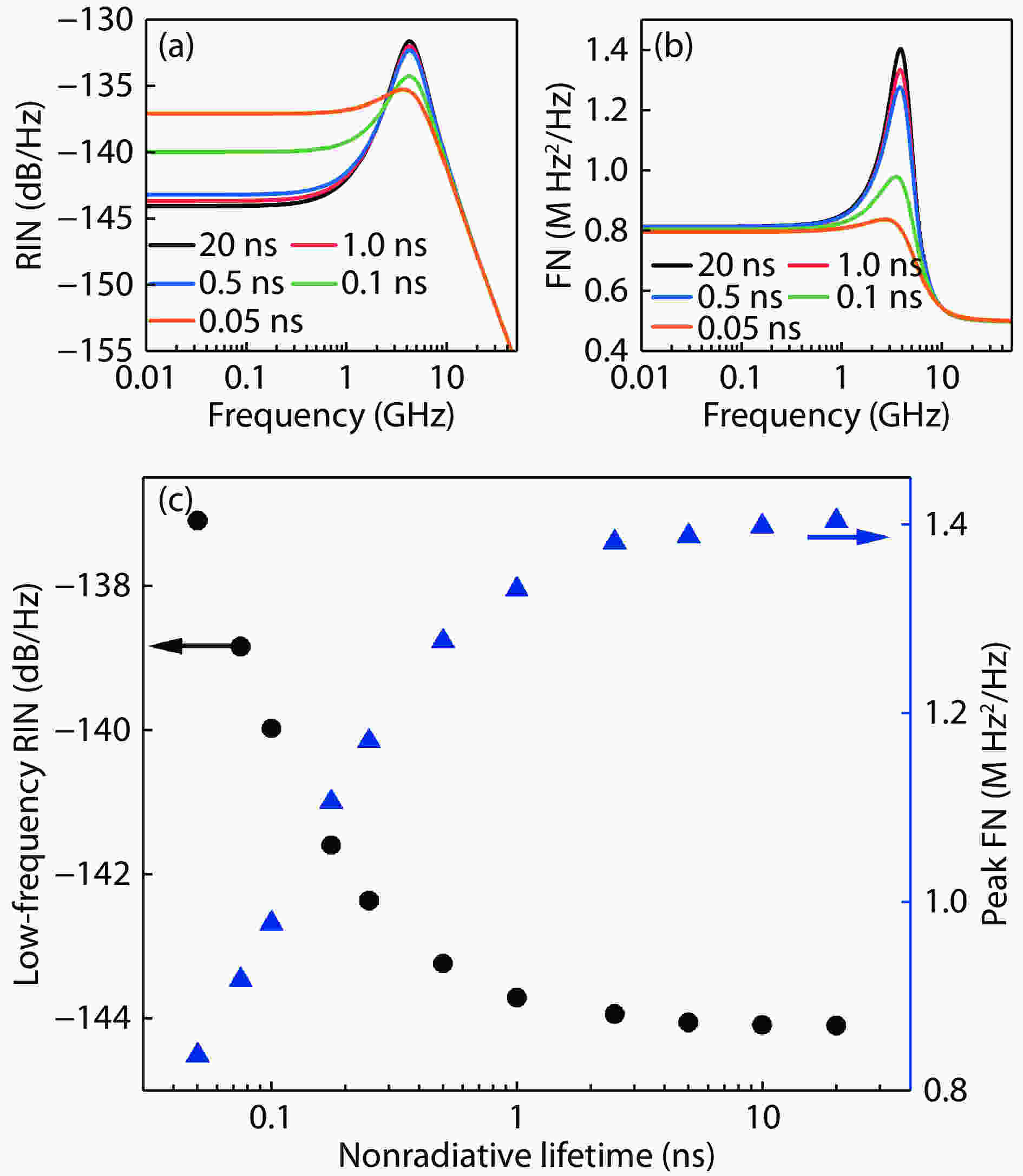 Dynamics of InAs/GaAs quantum dot lasers epitaxially grown on Ge or Si ...