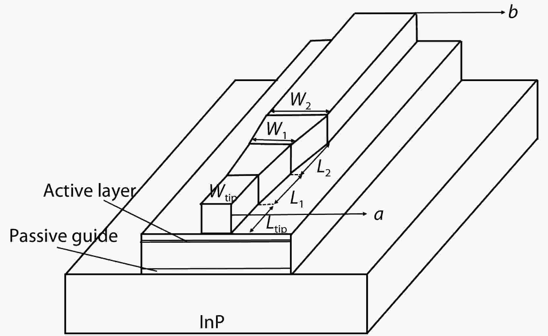 Simulation of structural design with high coupling efficiency in ...