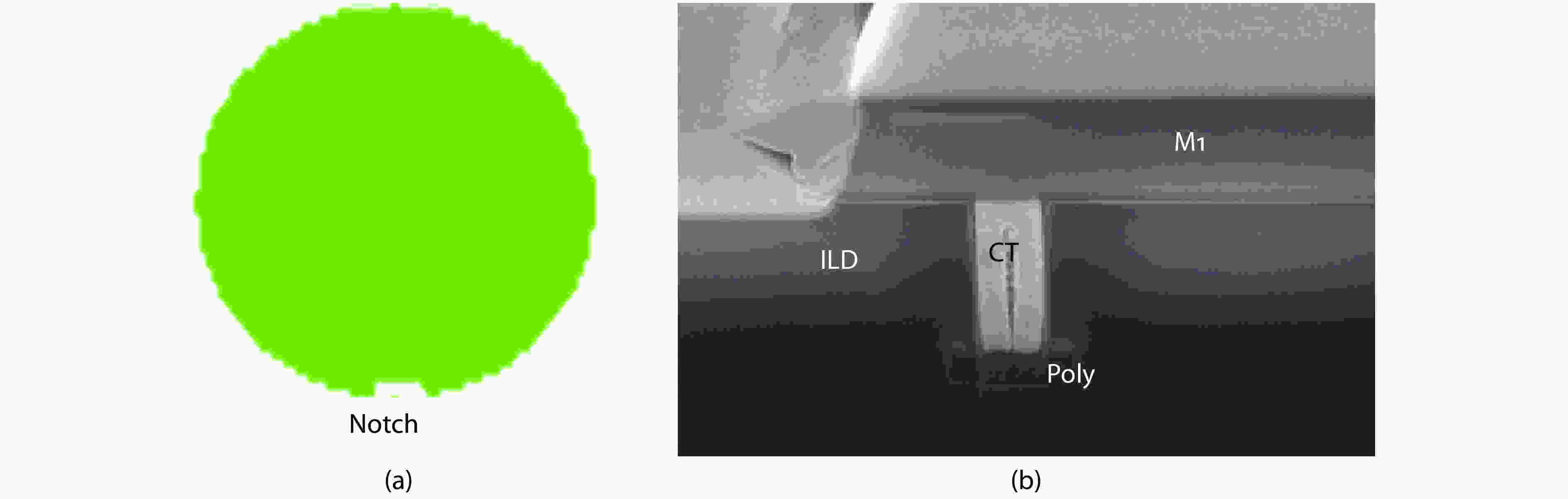 Contact etch process optimization for RF process wafer edge yield ...