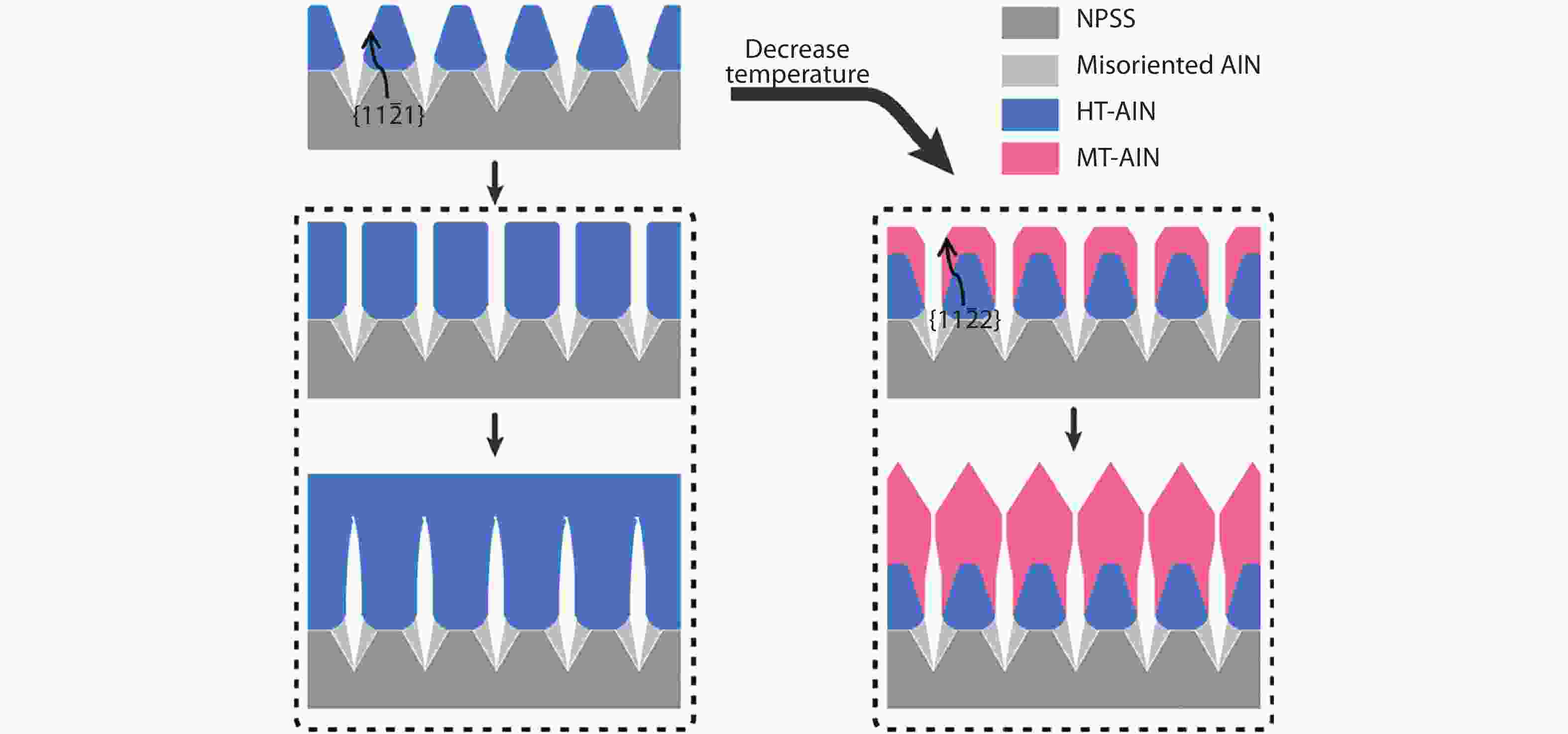 Study of the morphology evolution of AlN grown on nano-patterned ...