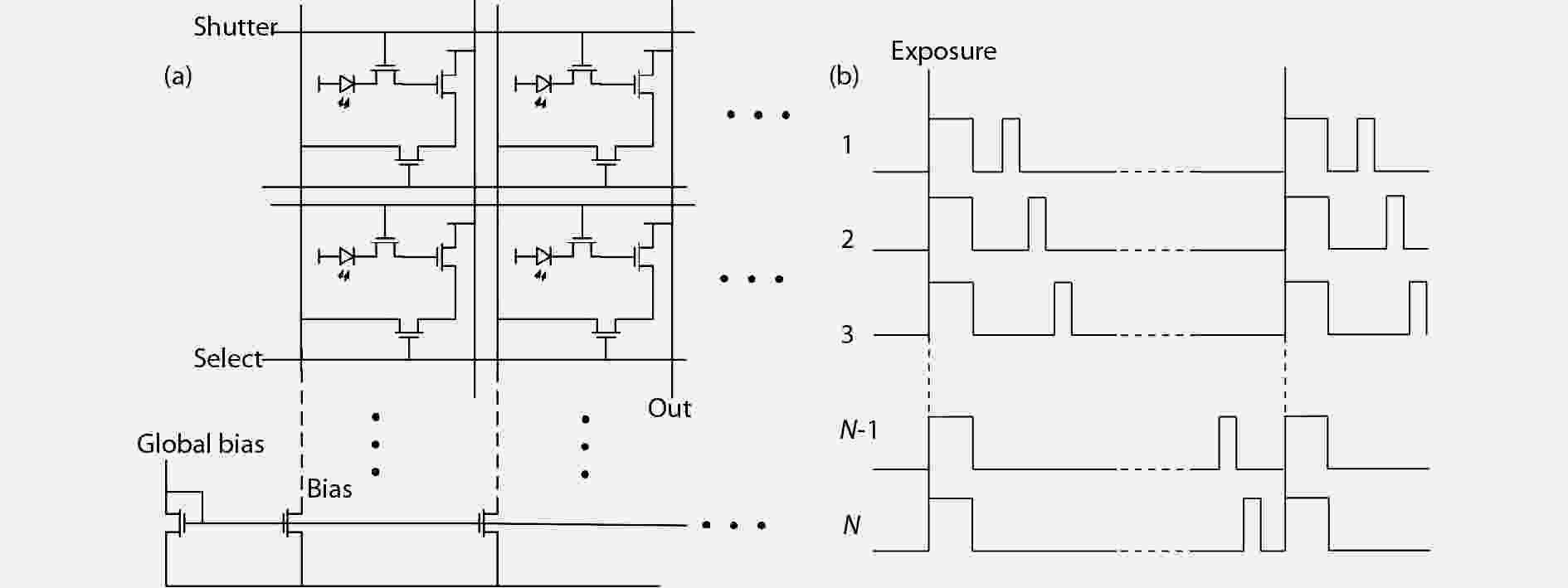 High performance active image sensor pixel design with circular ...