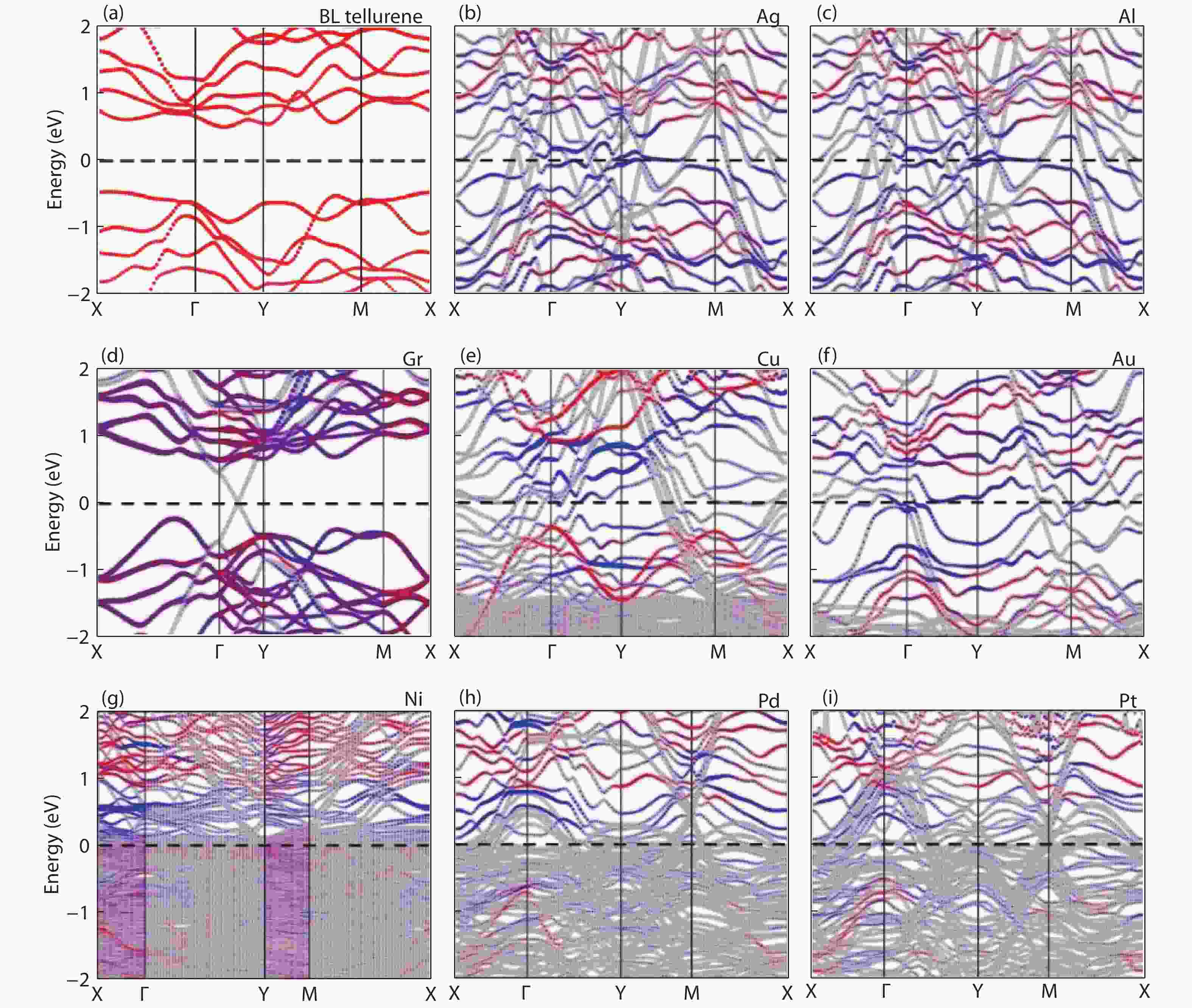 Journal of Semiconductors