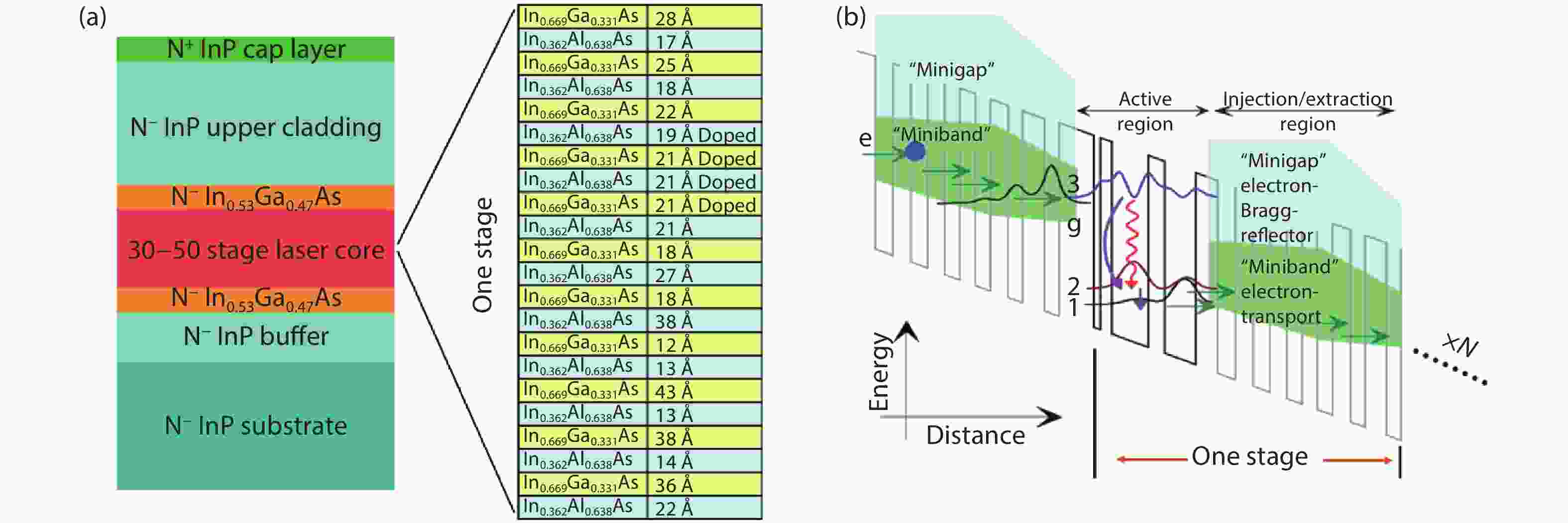Journal of Semiconductors