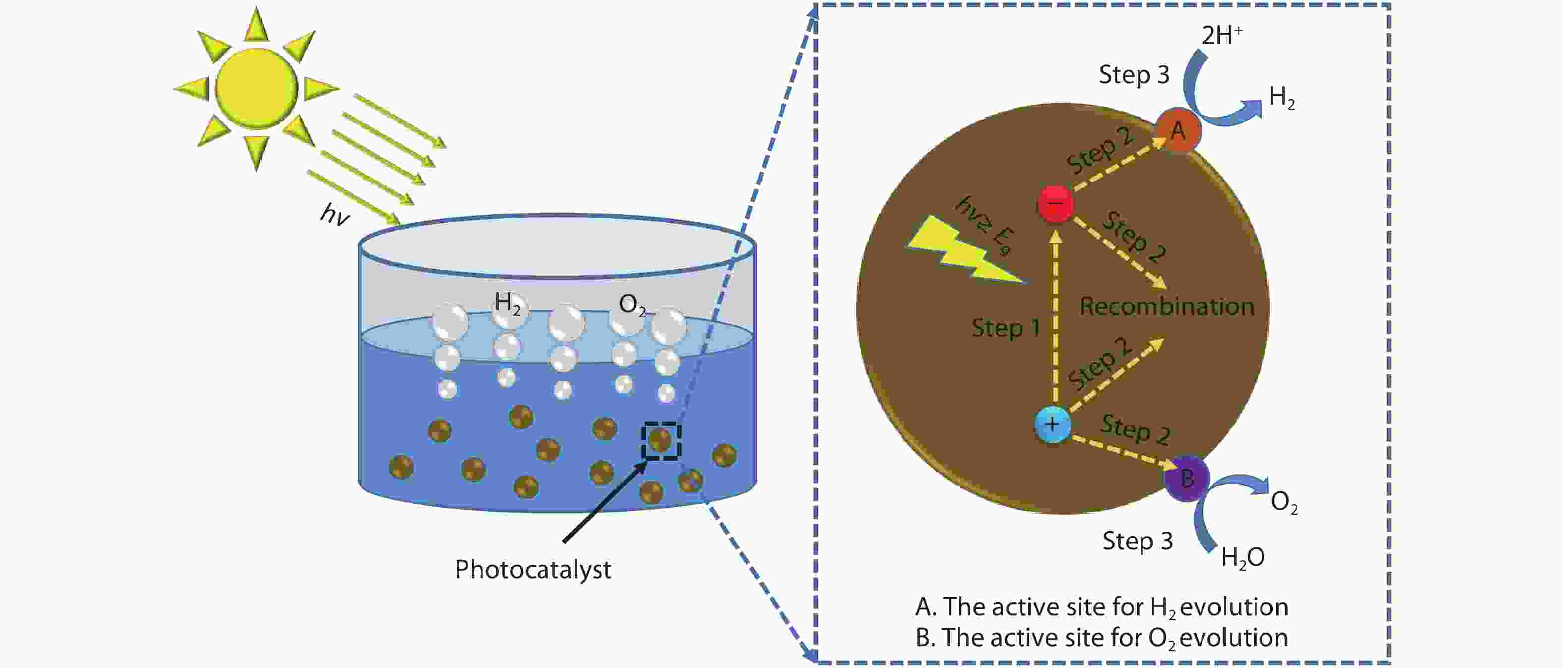 The application of perovskite materials in solar water splitting
