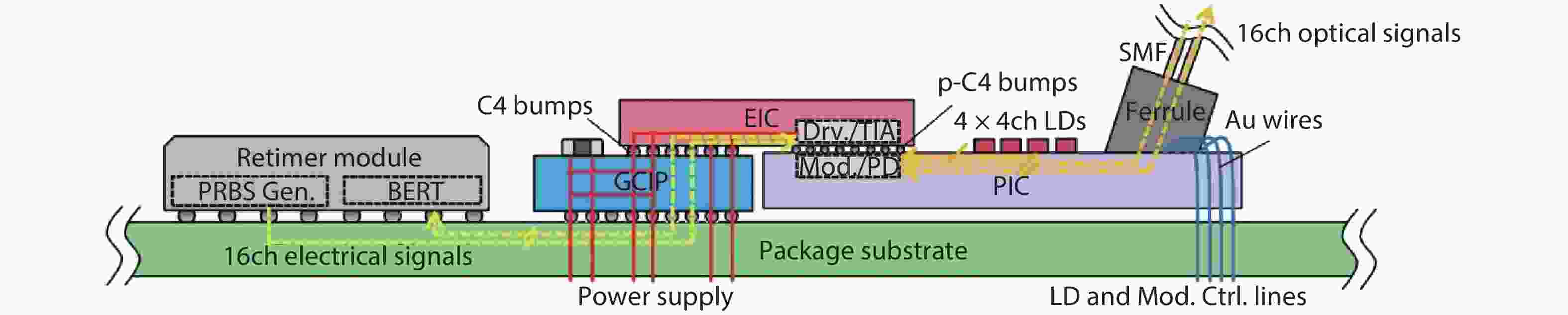Silicon photonic transceivers for application in data centers