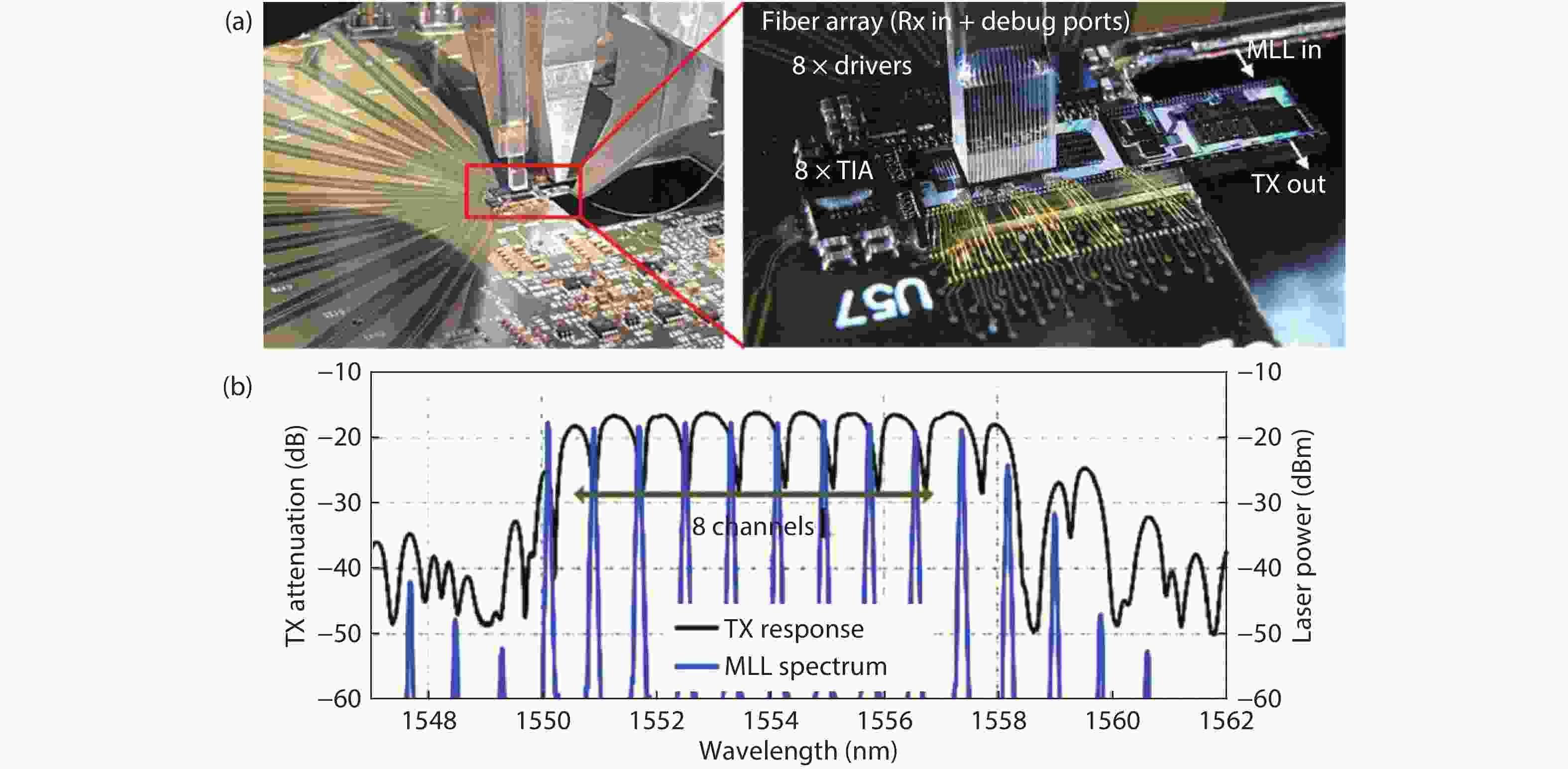 Silicon photonic transceivers for application in data centers