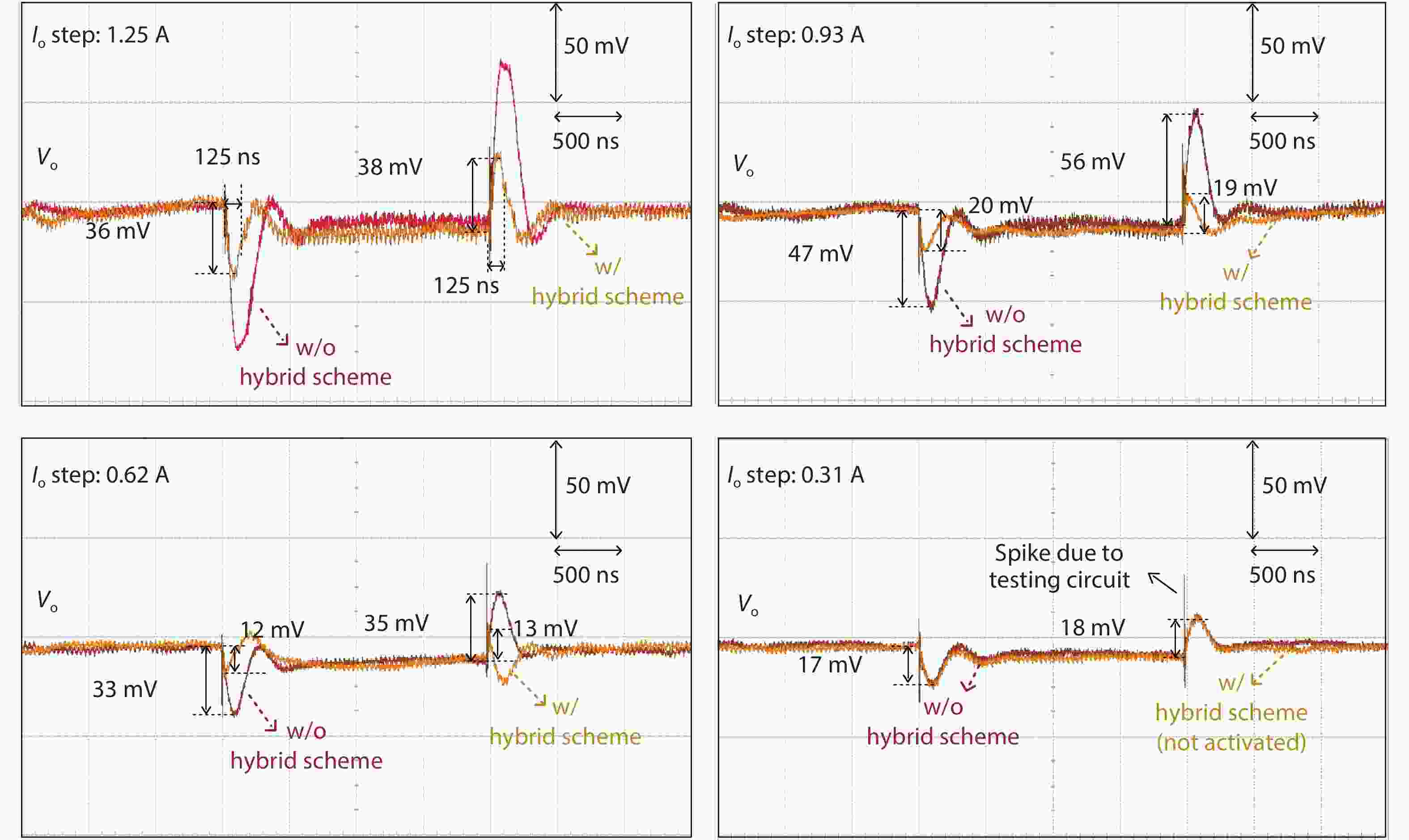 Fast-transient techniques for high-frequency DC–DC converters