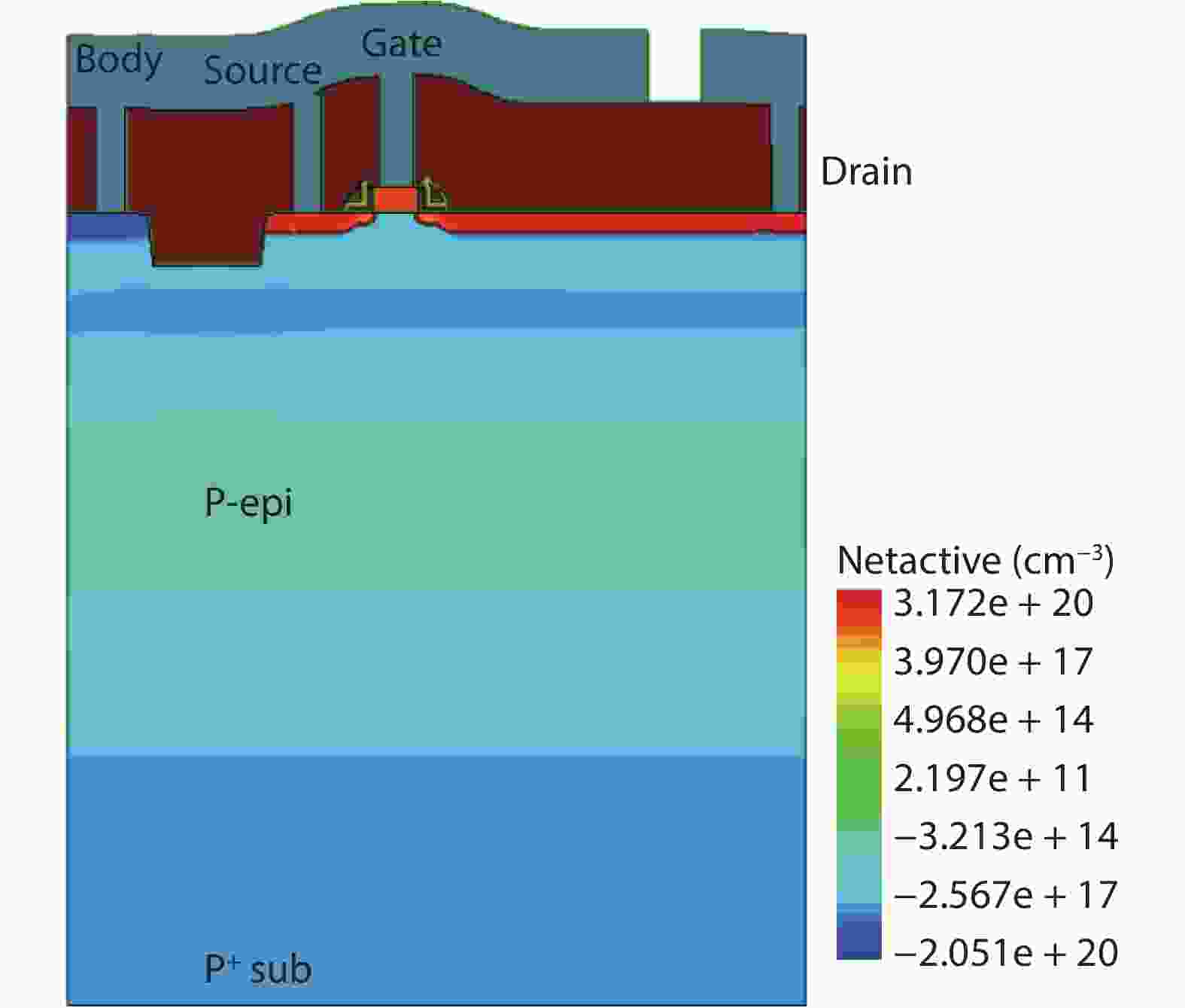 Design of GGNMOS ESD protection device for radiation-hardened 0.18 μ m ...