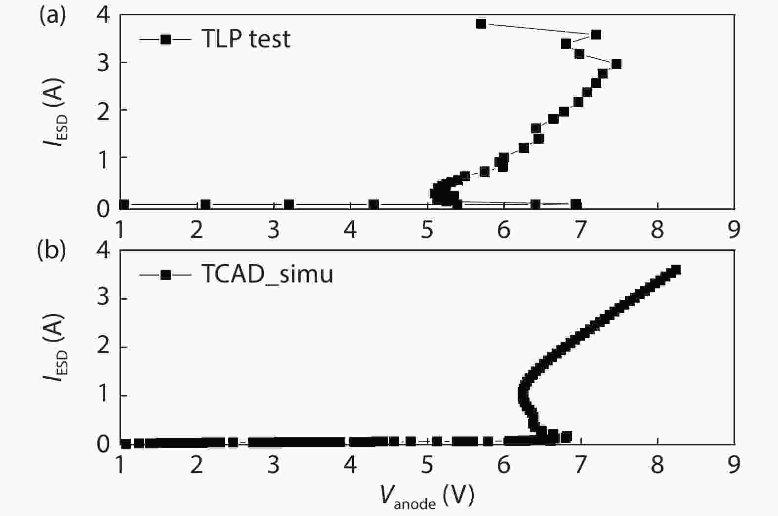 Design of GGNMOS ESD protection device for radiation-hardened 0.18 μ m ...