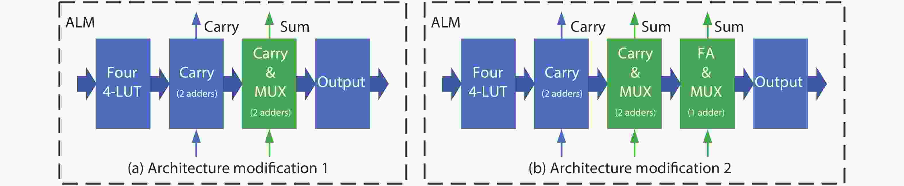Journal of Semiconductors