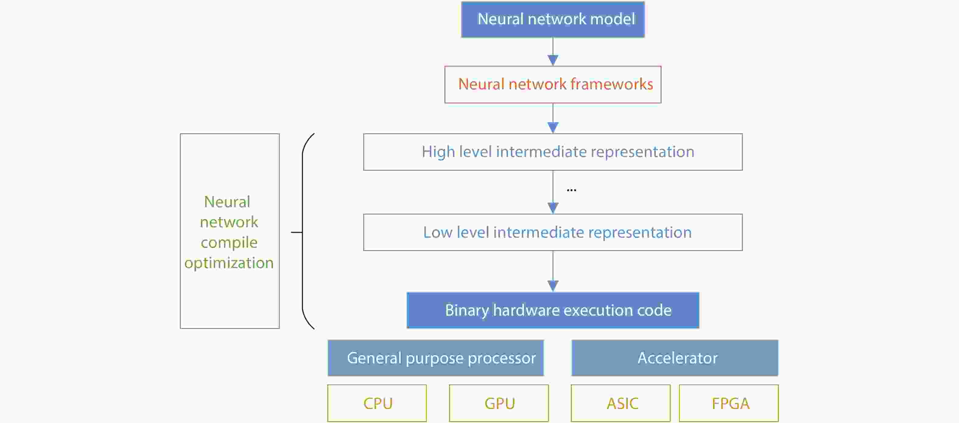 Journal of Semiconductors