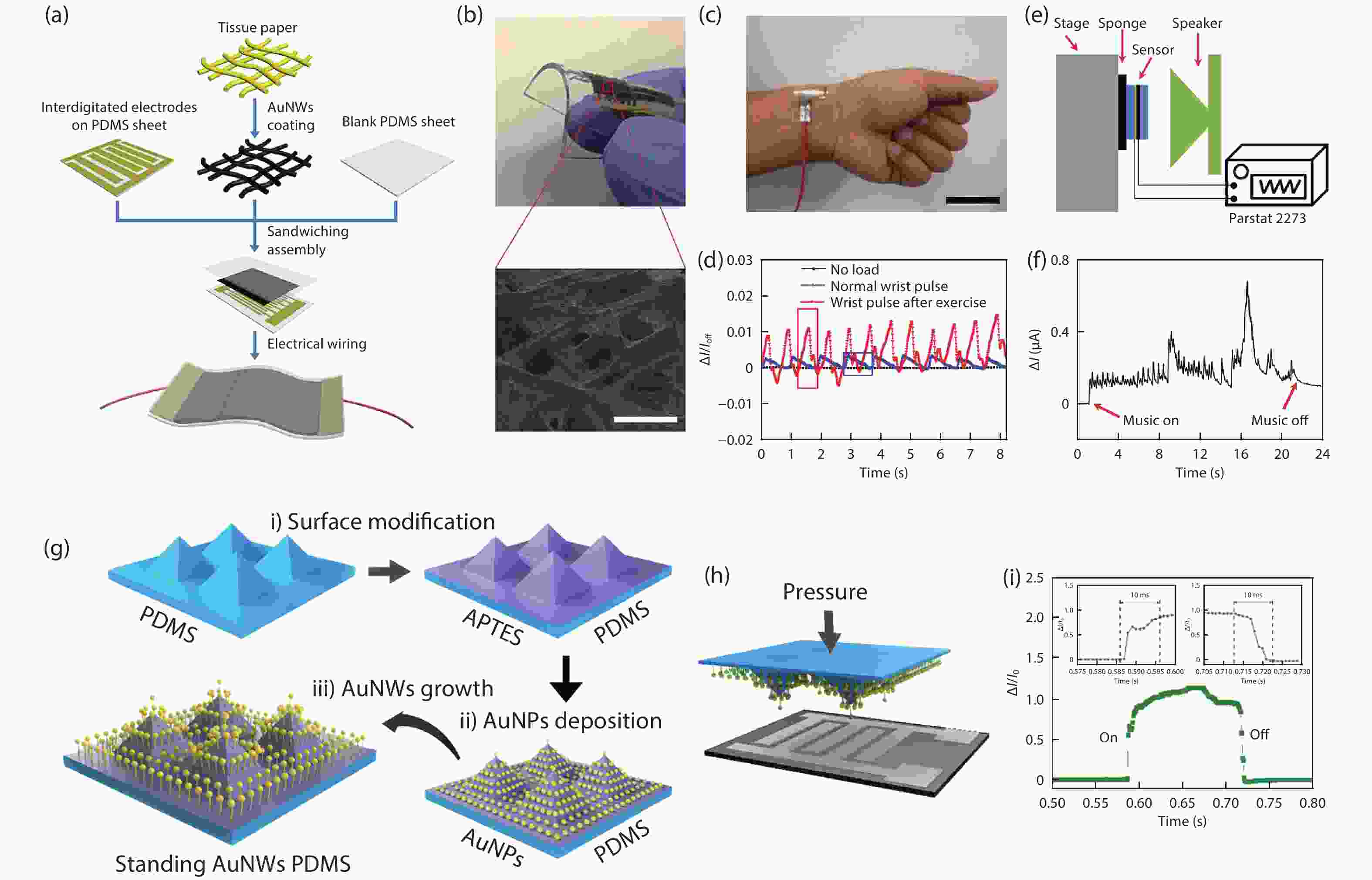 Nanofiber/nanowires-based flexible and stretchable sensors