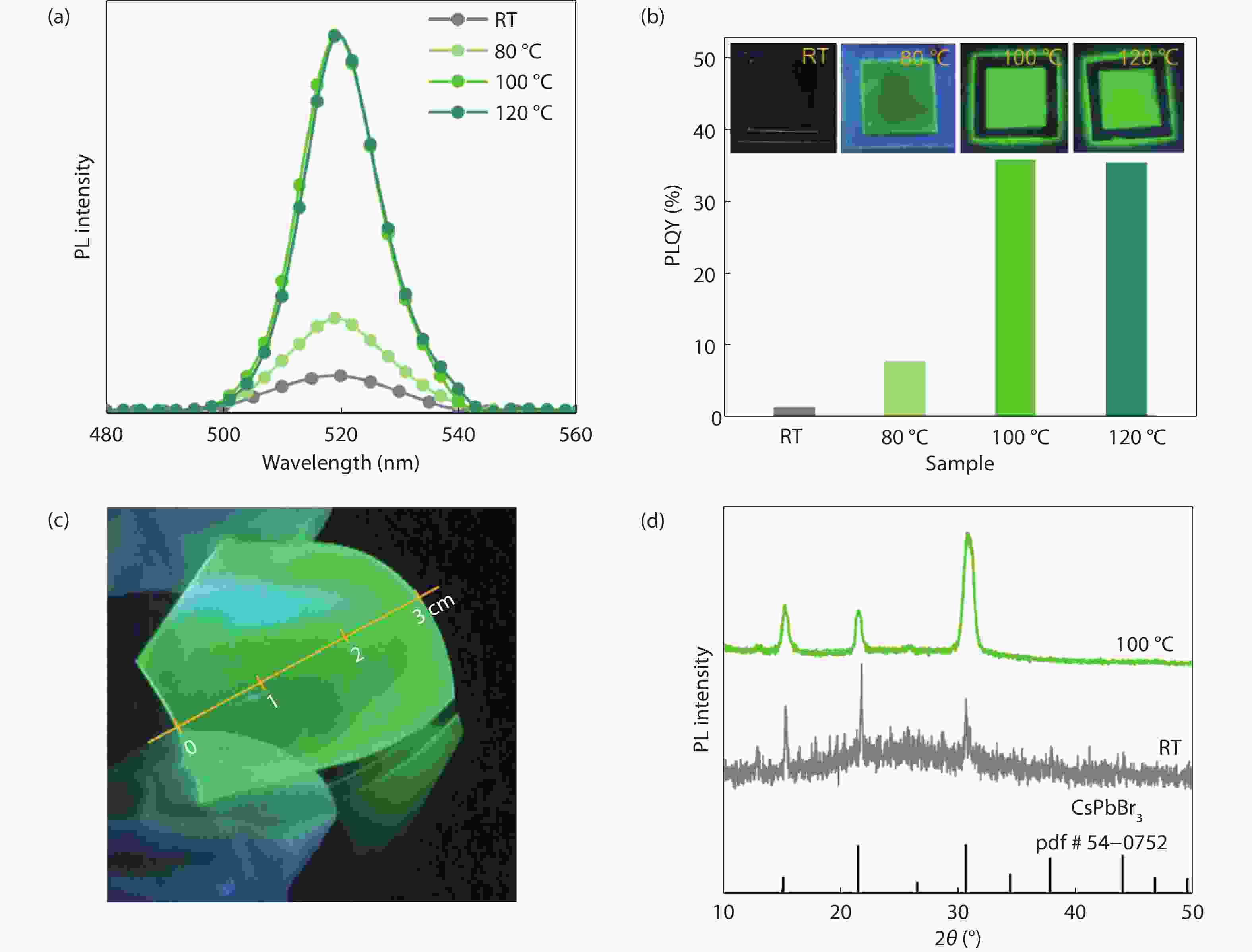 Giant efficiency and color purity enhancement in multicolor inorganic ...