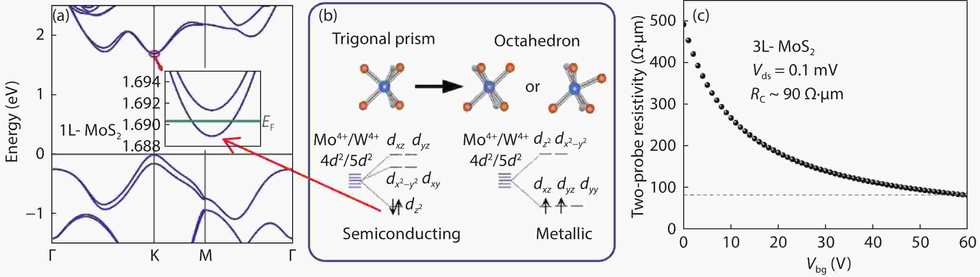 Journal of Semiconductors