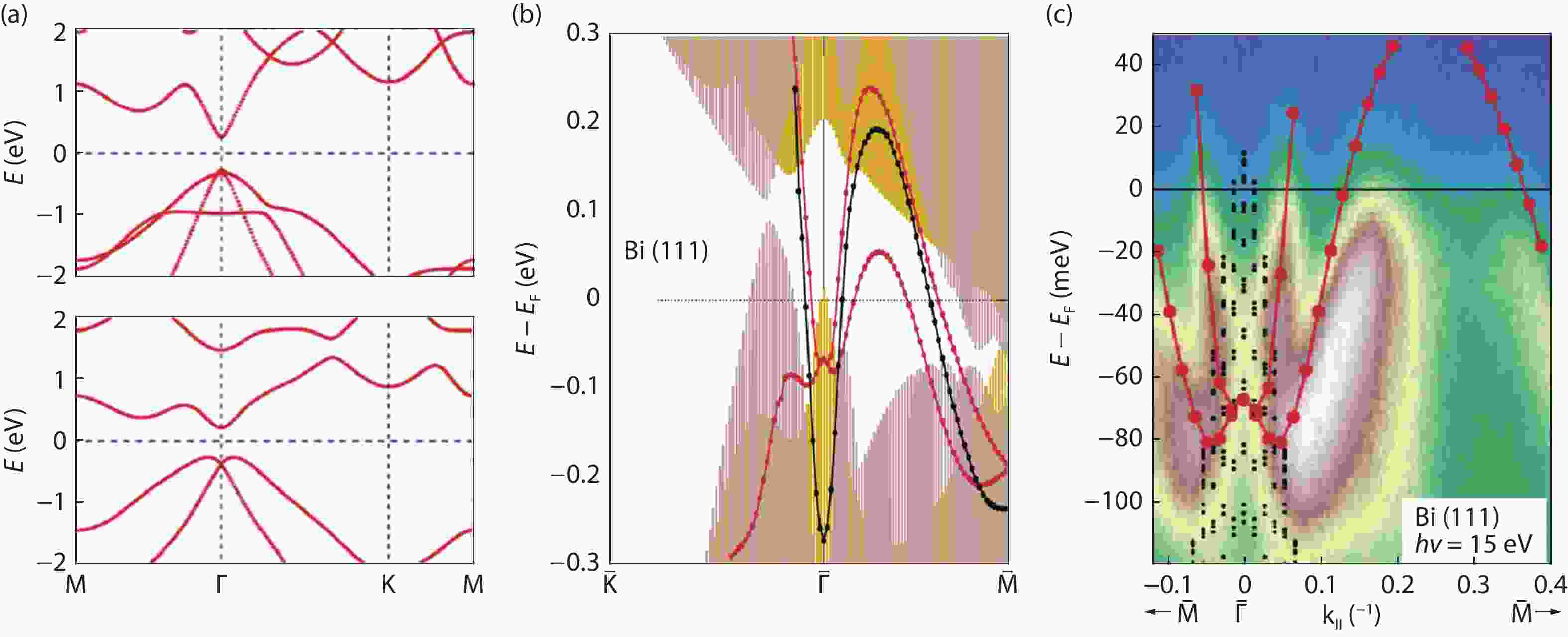 Physical vapor deposited 2D bismuth for CMOS technology