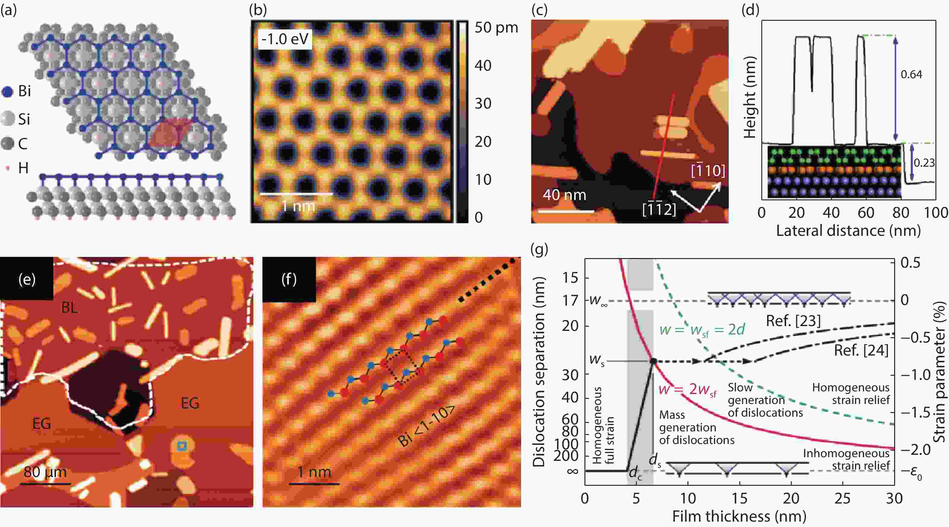 Physical vapor deposited 2D bismuth for CMOS technology