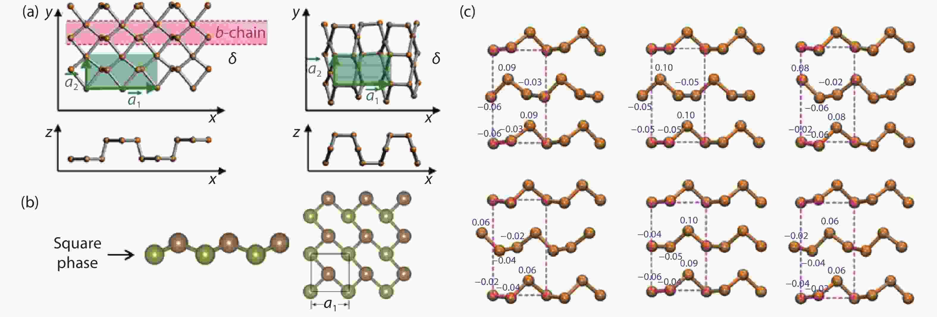 Tellurene: An elemental 2D monolayer material beyond its bulk phases ...