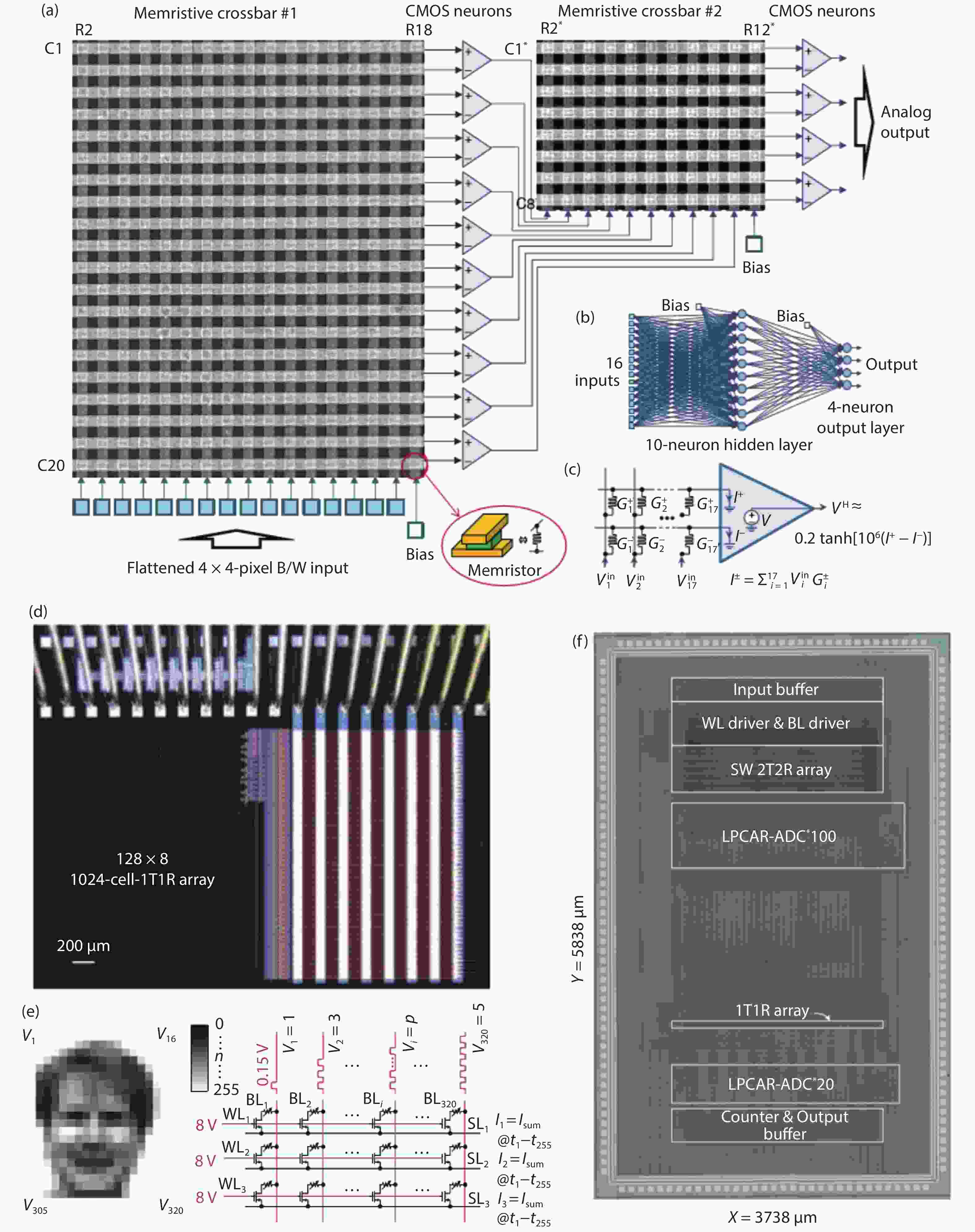 Multiply accumulate operations in memristor crossbar arrays for analog ...