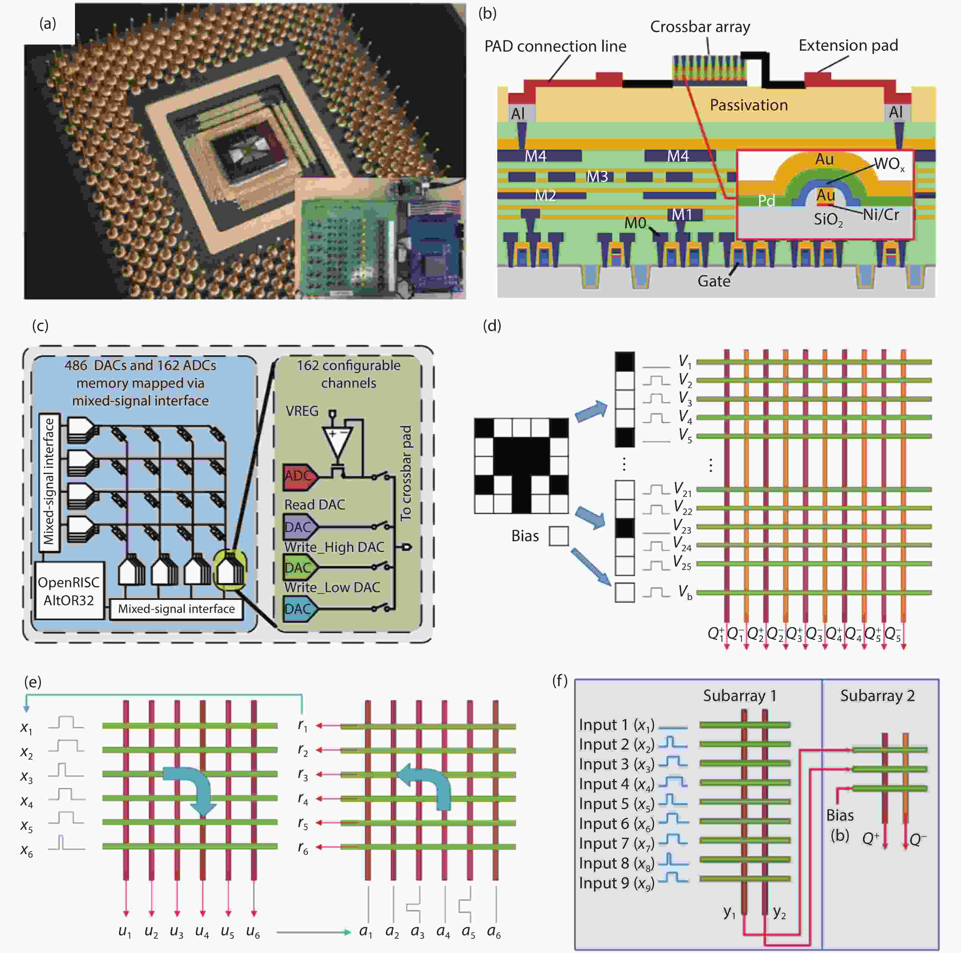 Multiply accumulate operations in memristor crossbar arrays for analog ...