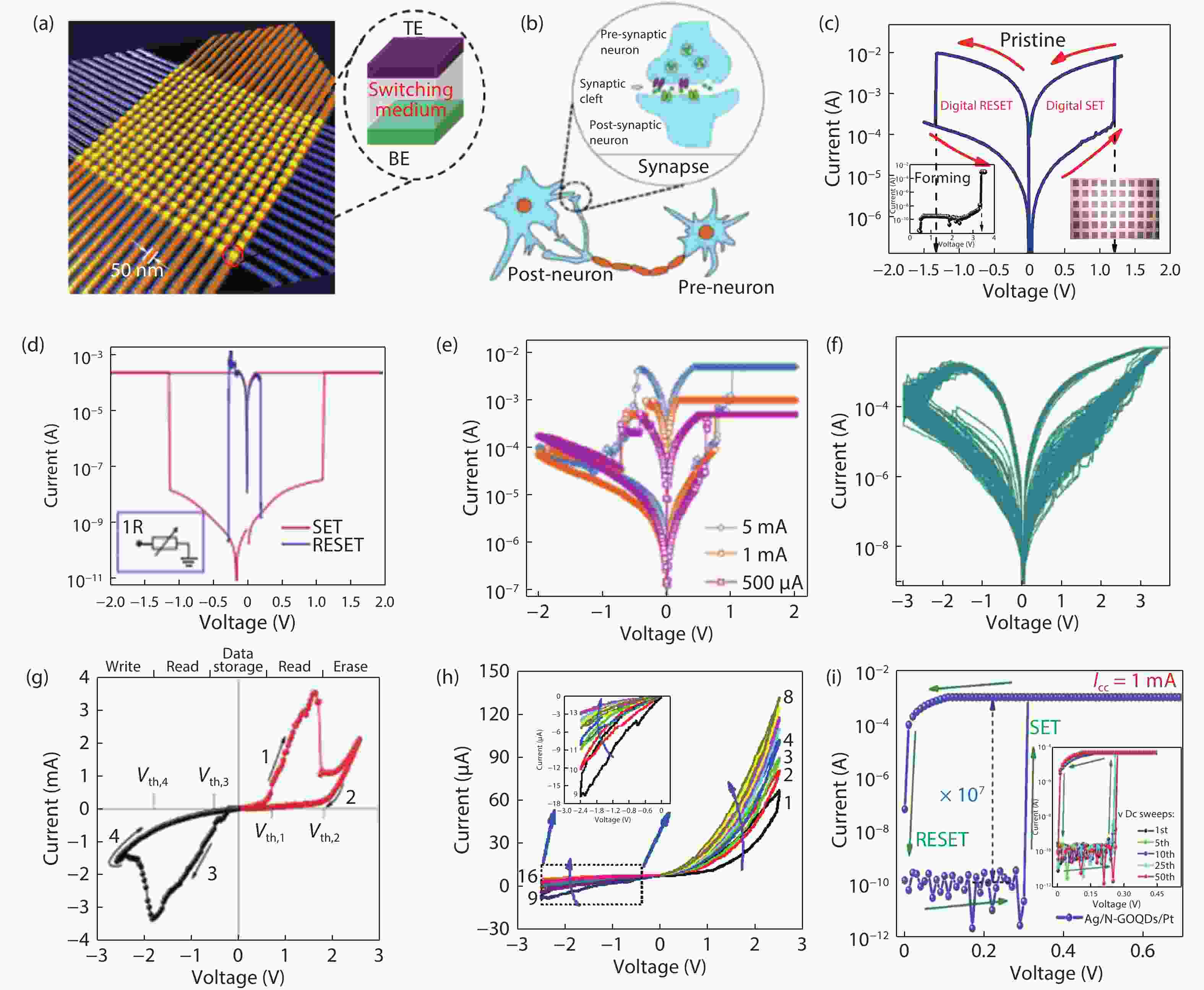 Towards engineering in memristors for emerging memory and neuromorphic ...