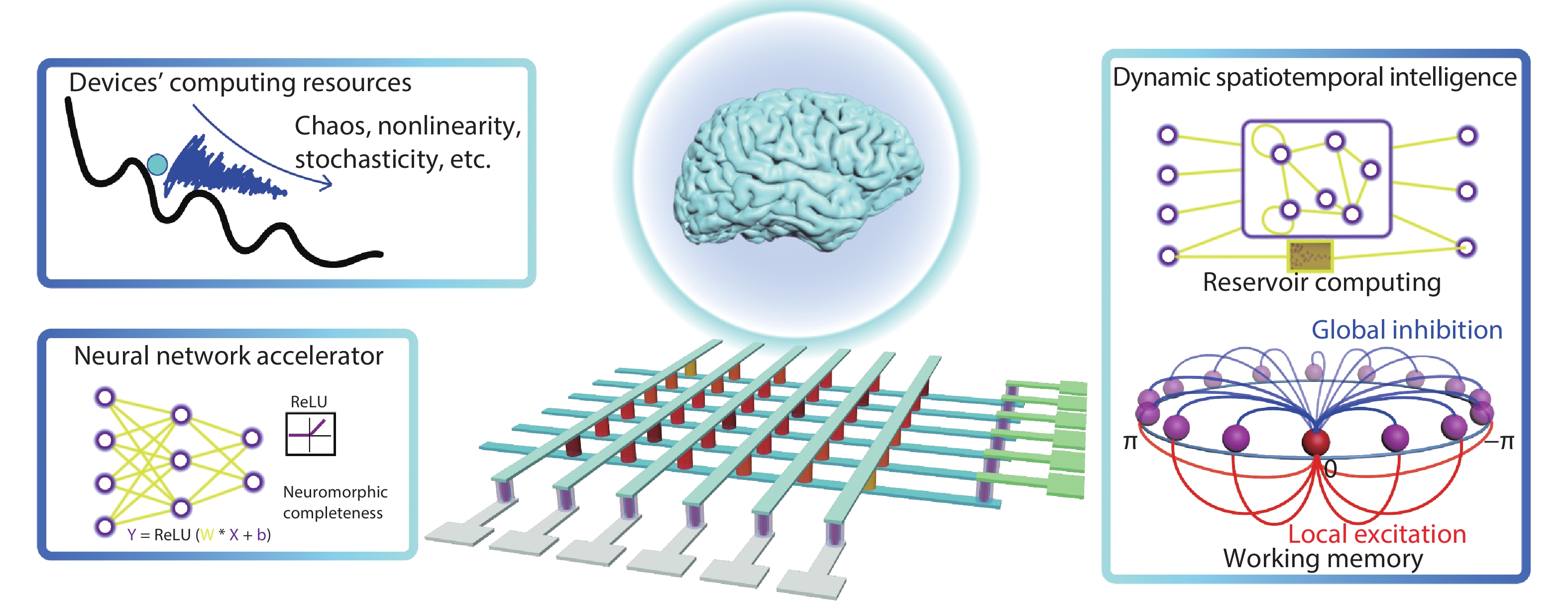 Embracing The Era Of Neuromorphic Computing