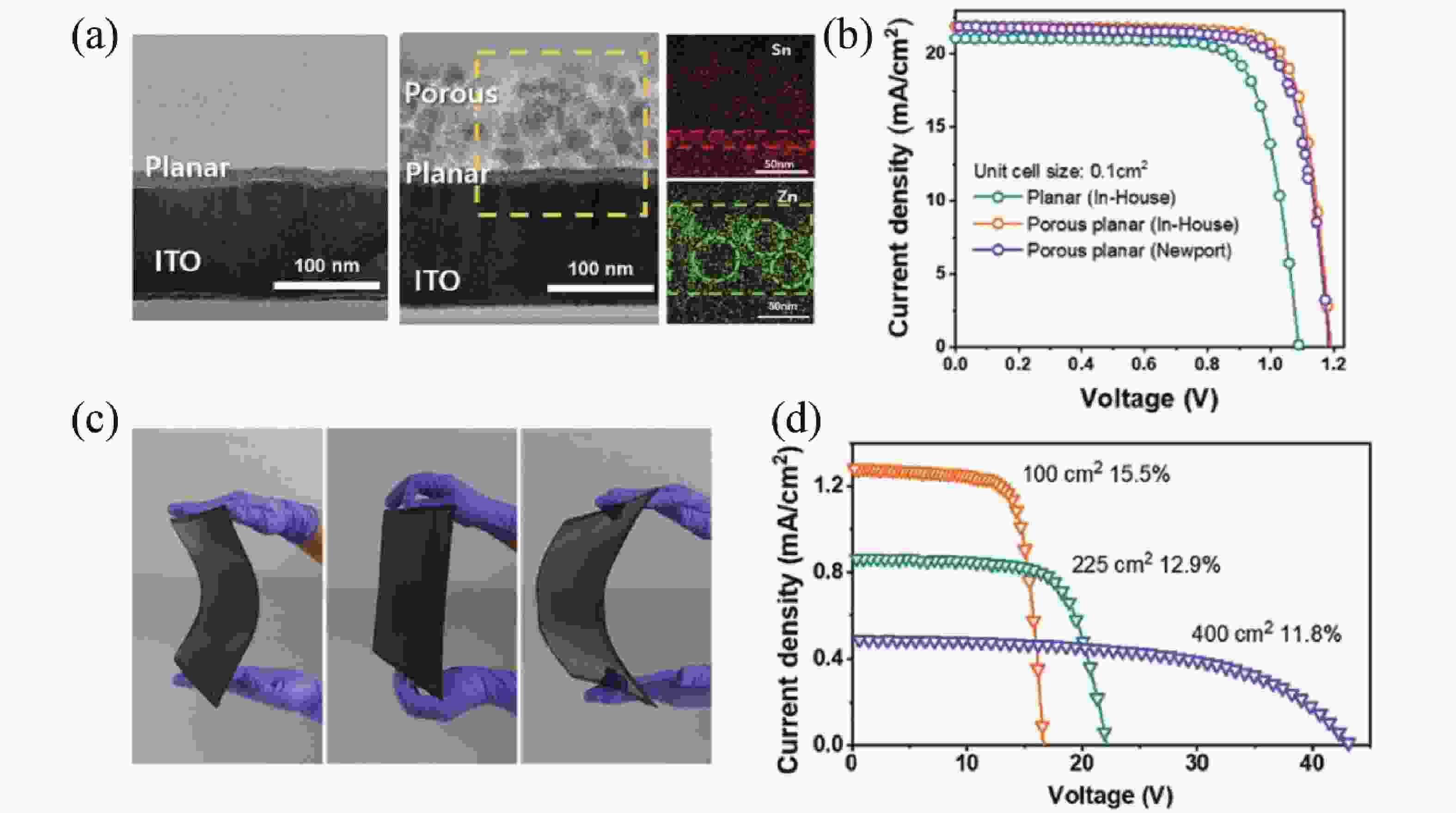 Flexible perovskite solar cells: Materials and devices