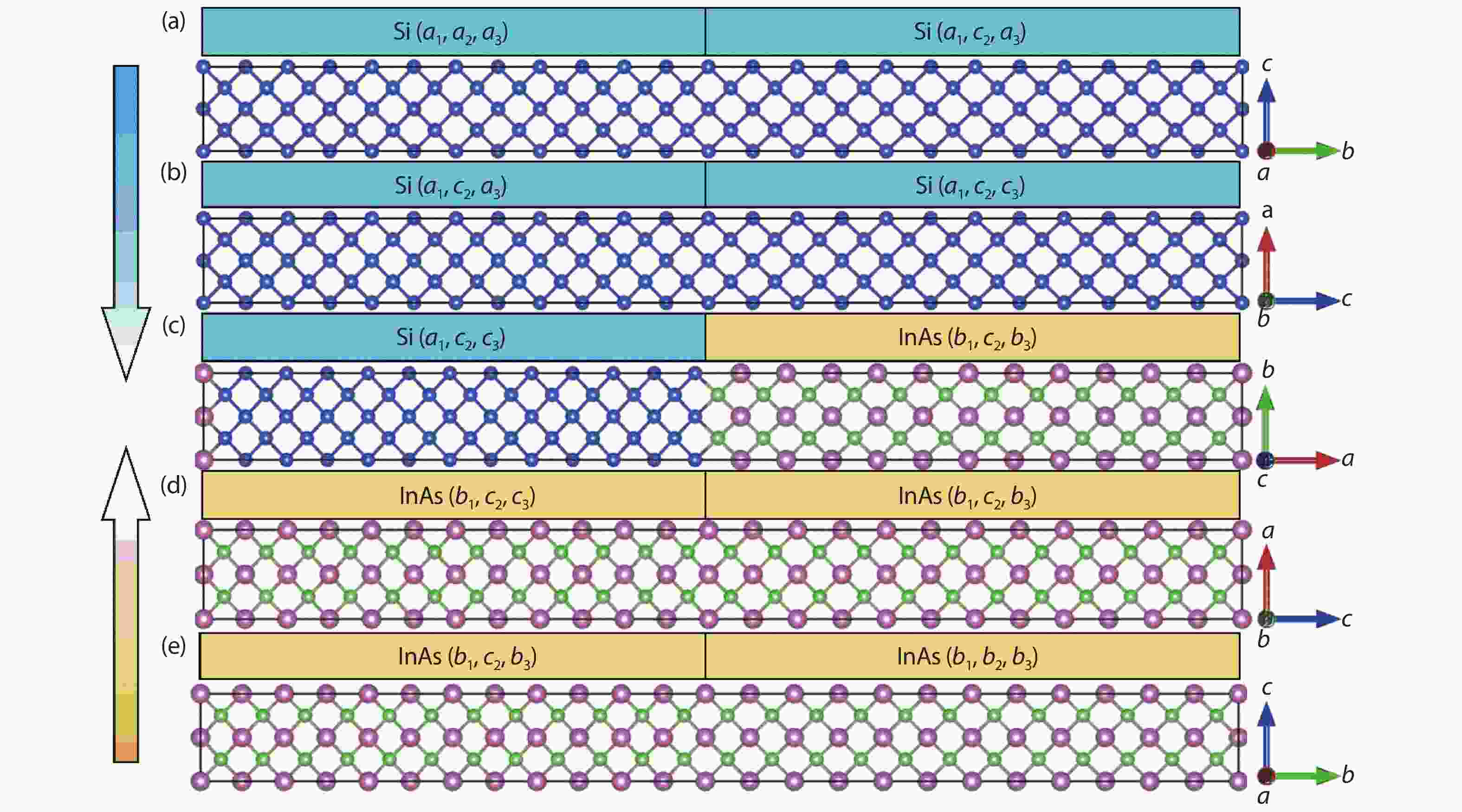 Direct calculations on the band offsets of large-lattice-mismatched and ...
