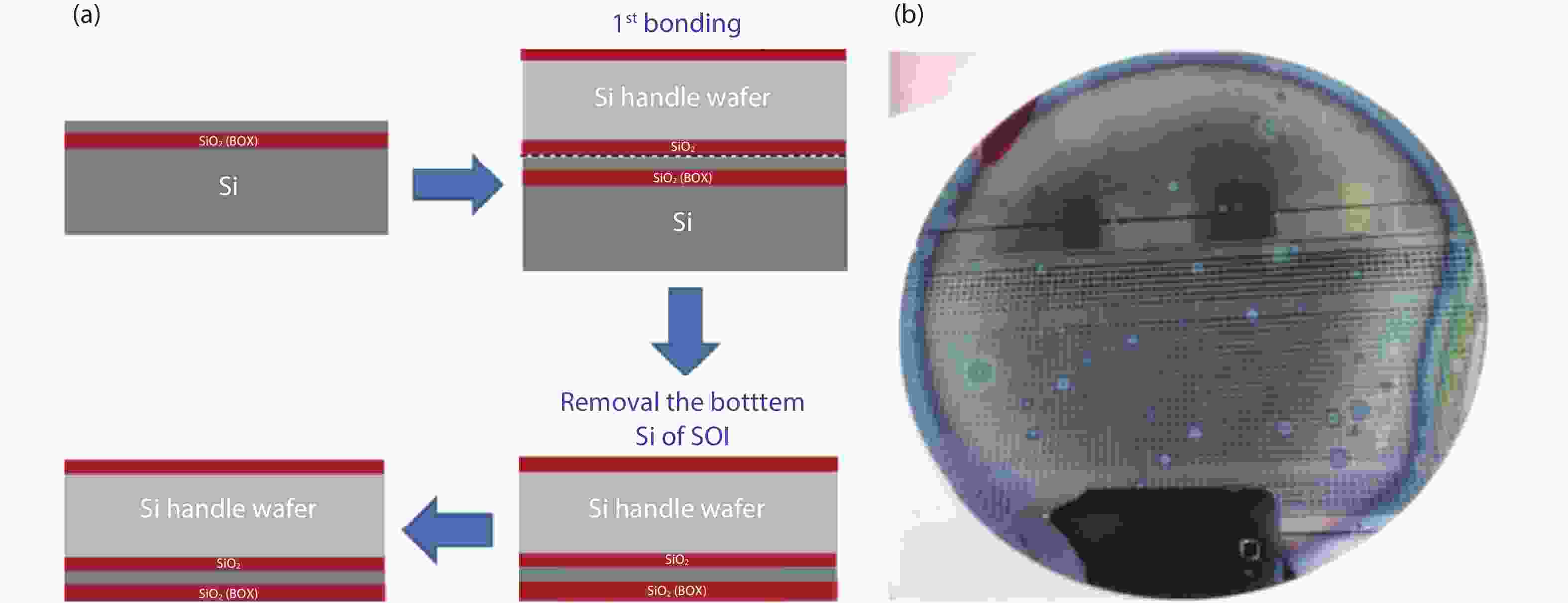 A review of silicon-based wafer bonding processes, an approach to ...