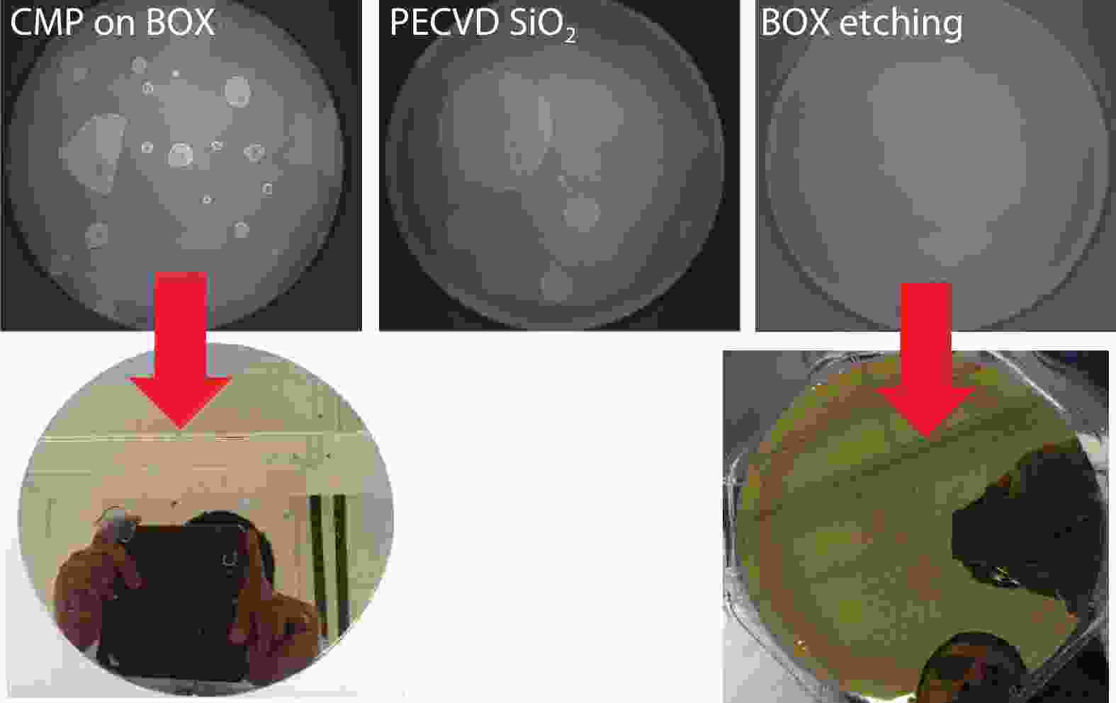 A review of silicon-based wafer bonding processes, an approach to ...