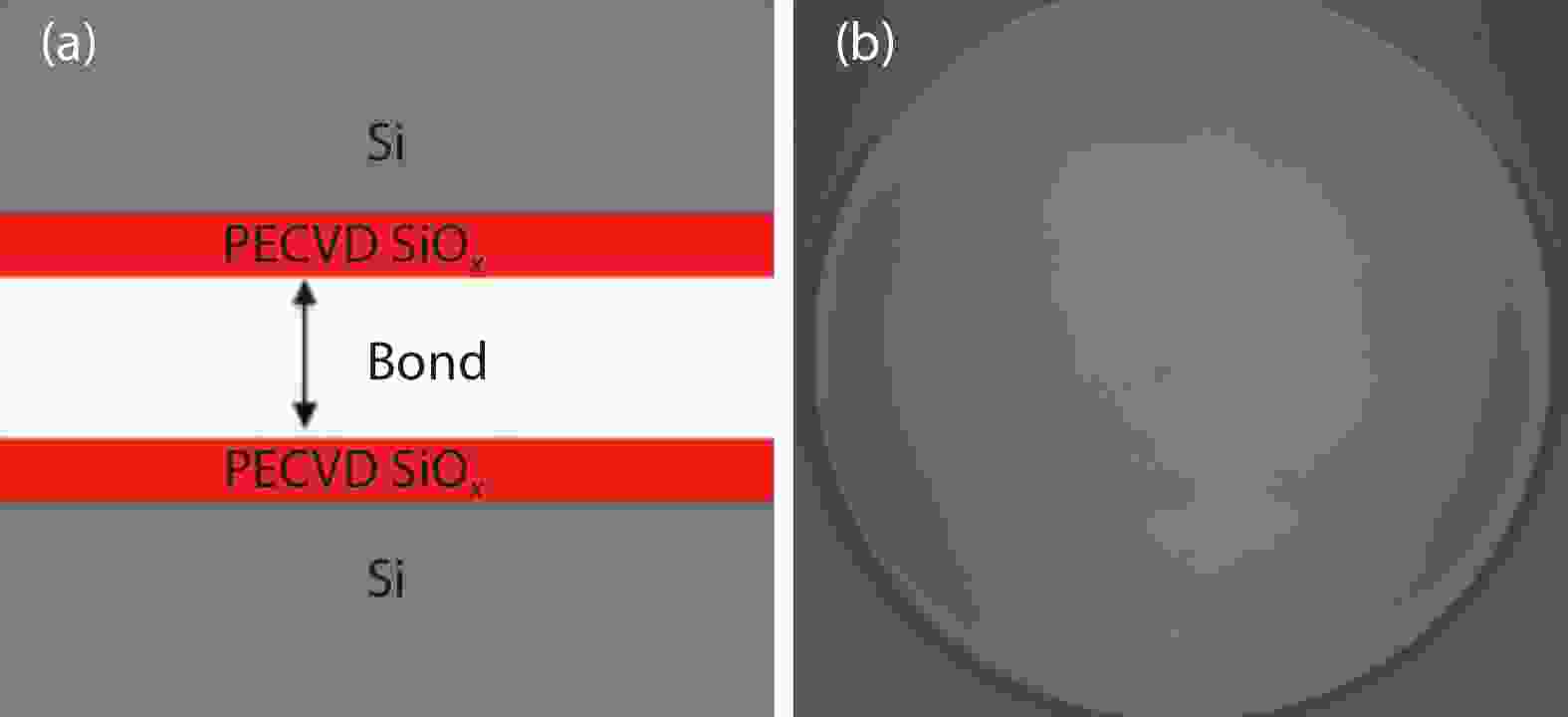 A review of silicon-based wafer bonding processes, an approach to ...