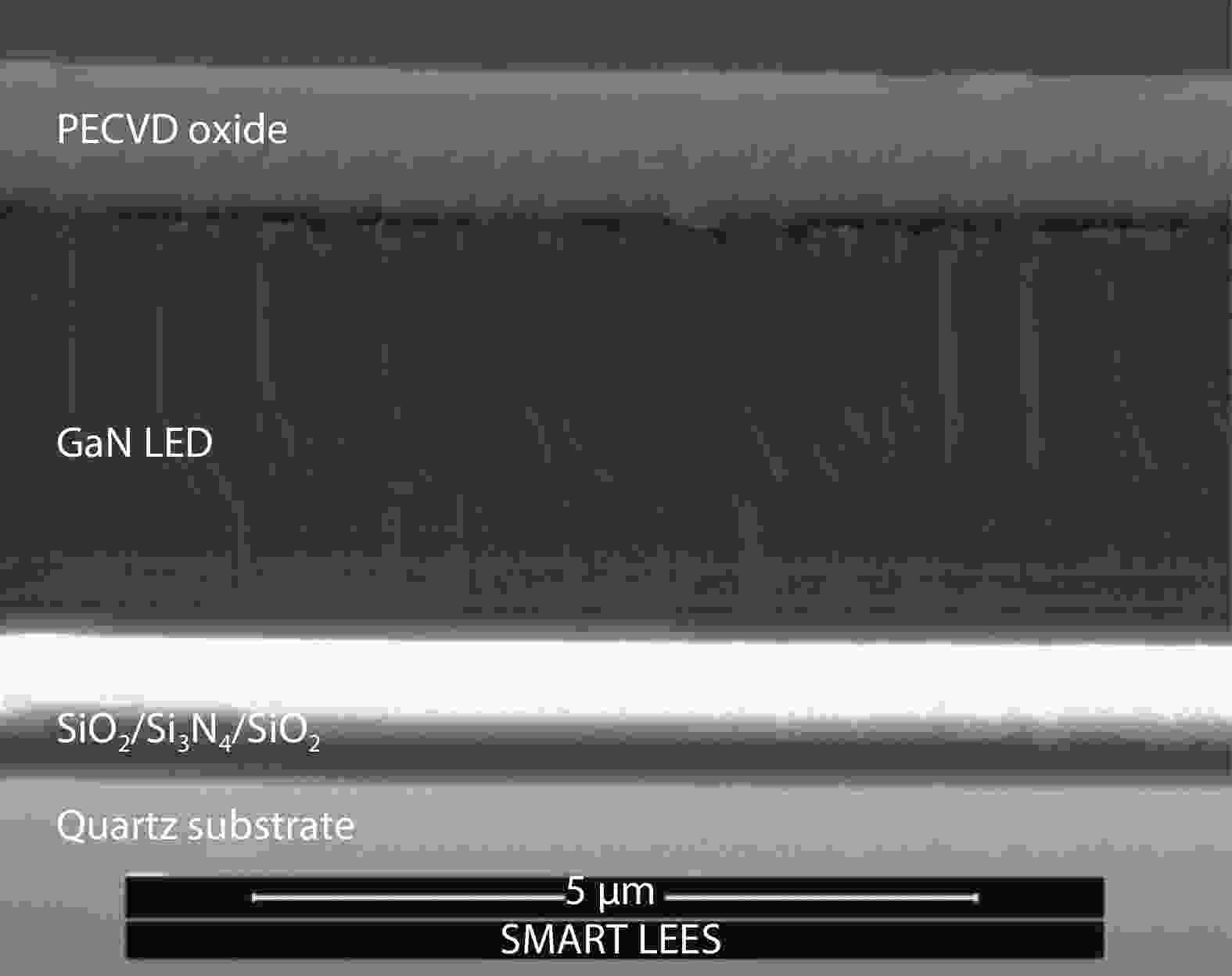 A review of silicon-based wafer bonding processes, an approach to ...