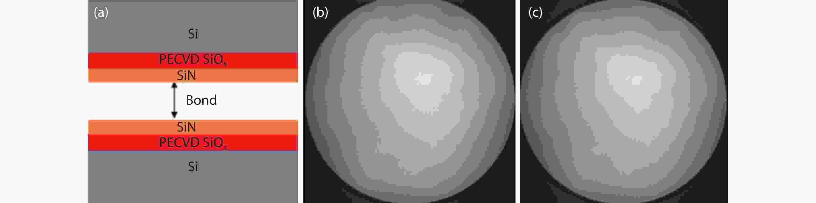 A review of silicon-based wafer bonding processes, an approach to ...