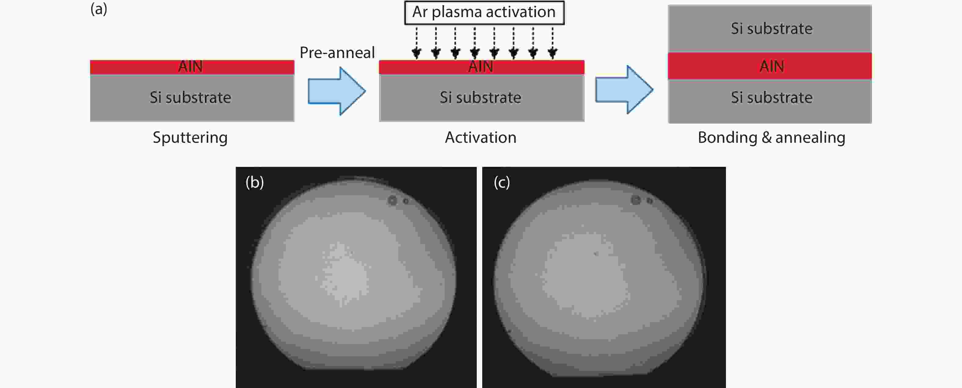 A review of silicon-based wafer bonding processes, an approach to ...