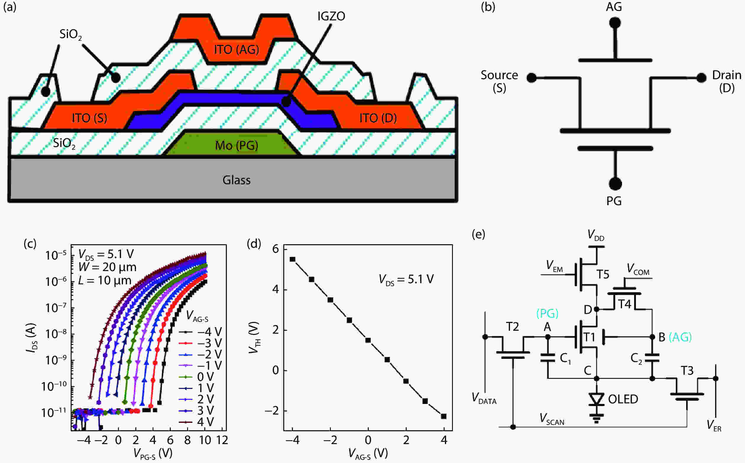 Indium–gallium–zinc–oxide thin-film transistors: Materials, devices ...