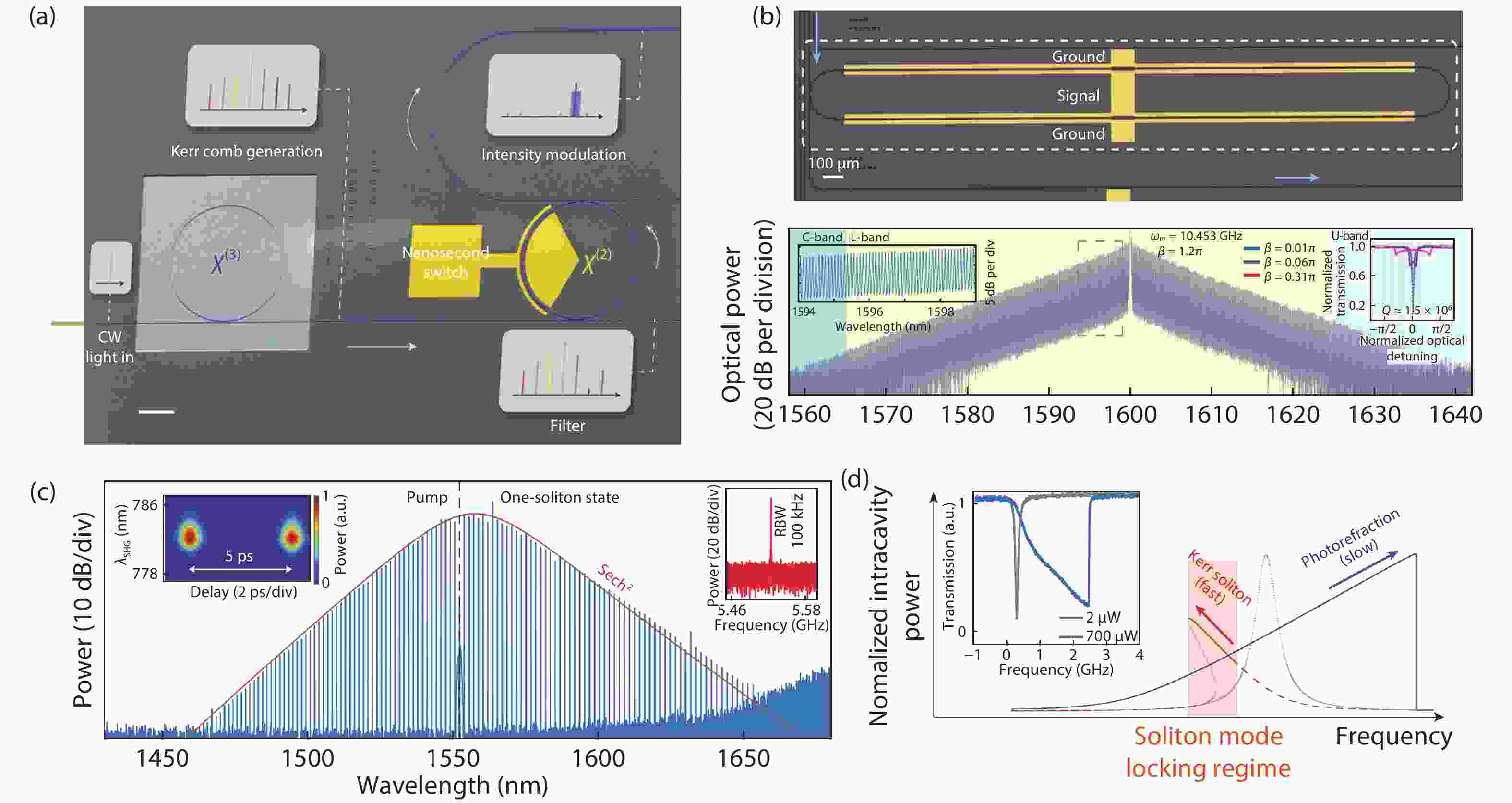 Photonic devices based on thin-film lithium niobate on insulator
