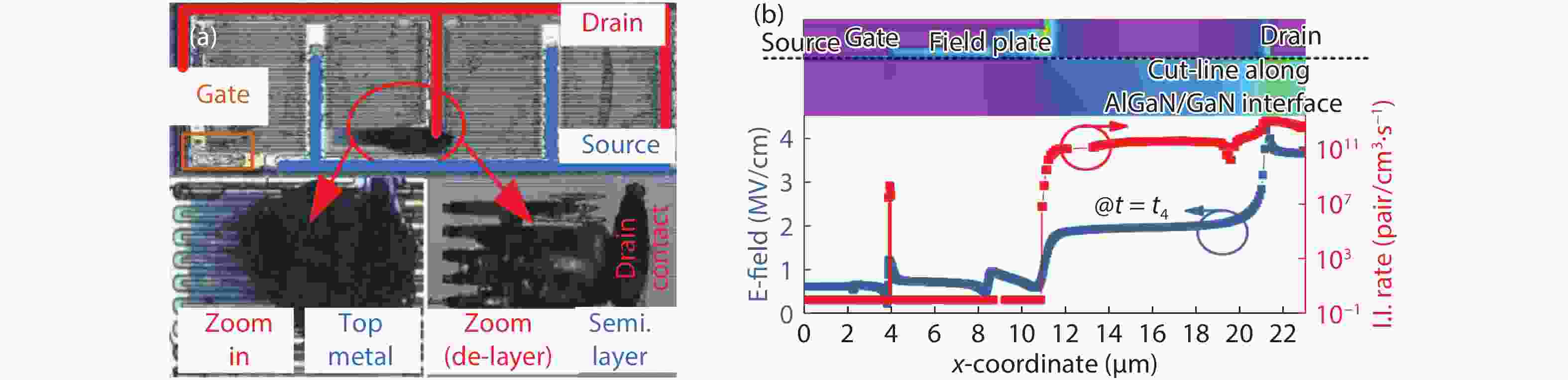 Journal of Semiconductors