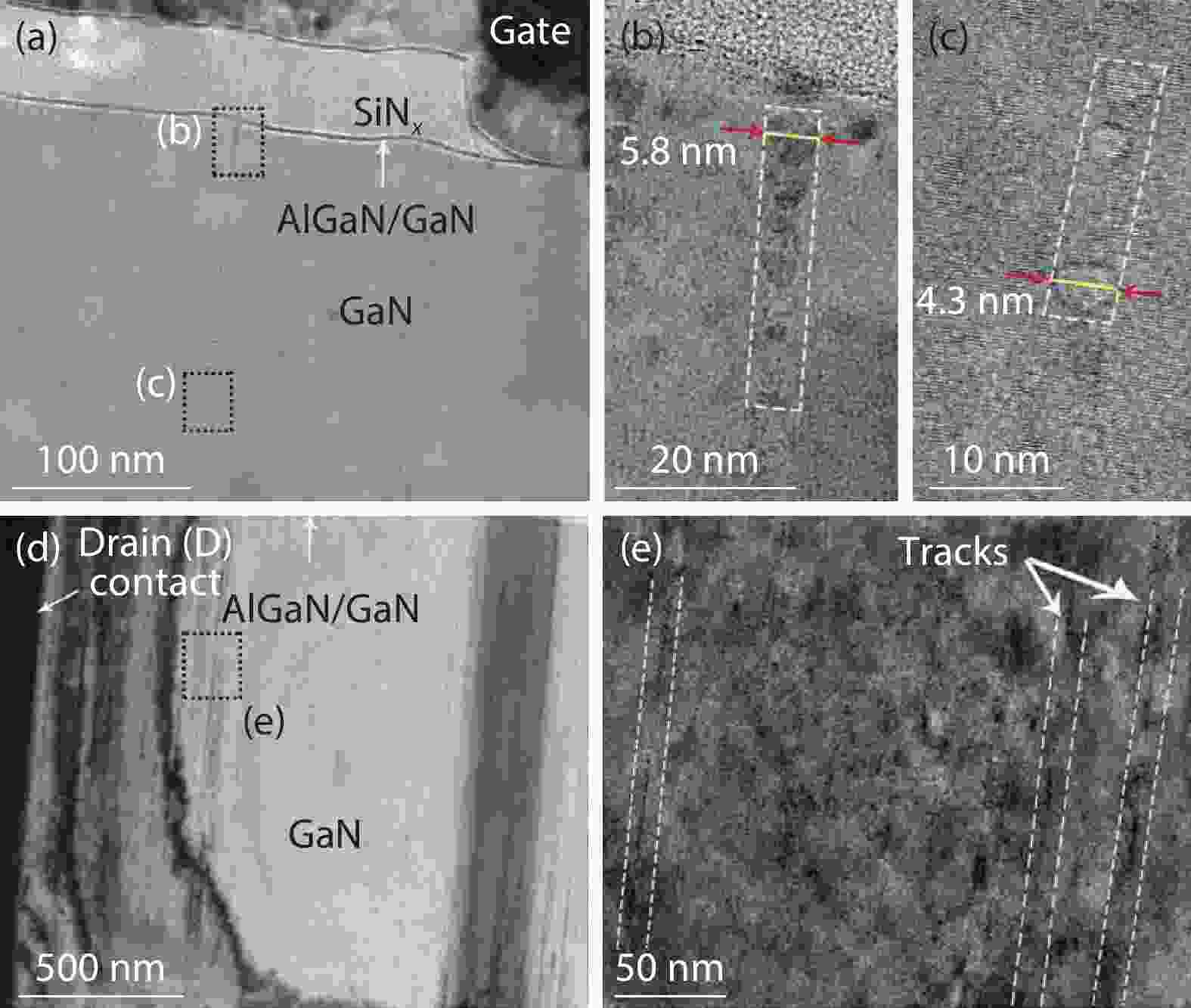 Recent progress of physical failure analysis of GaN HEMTs